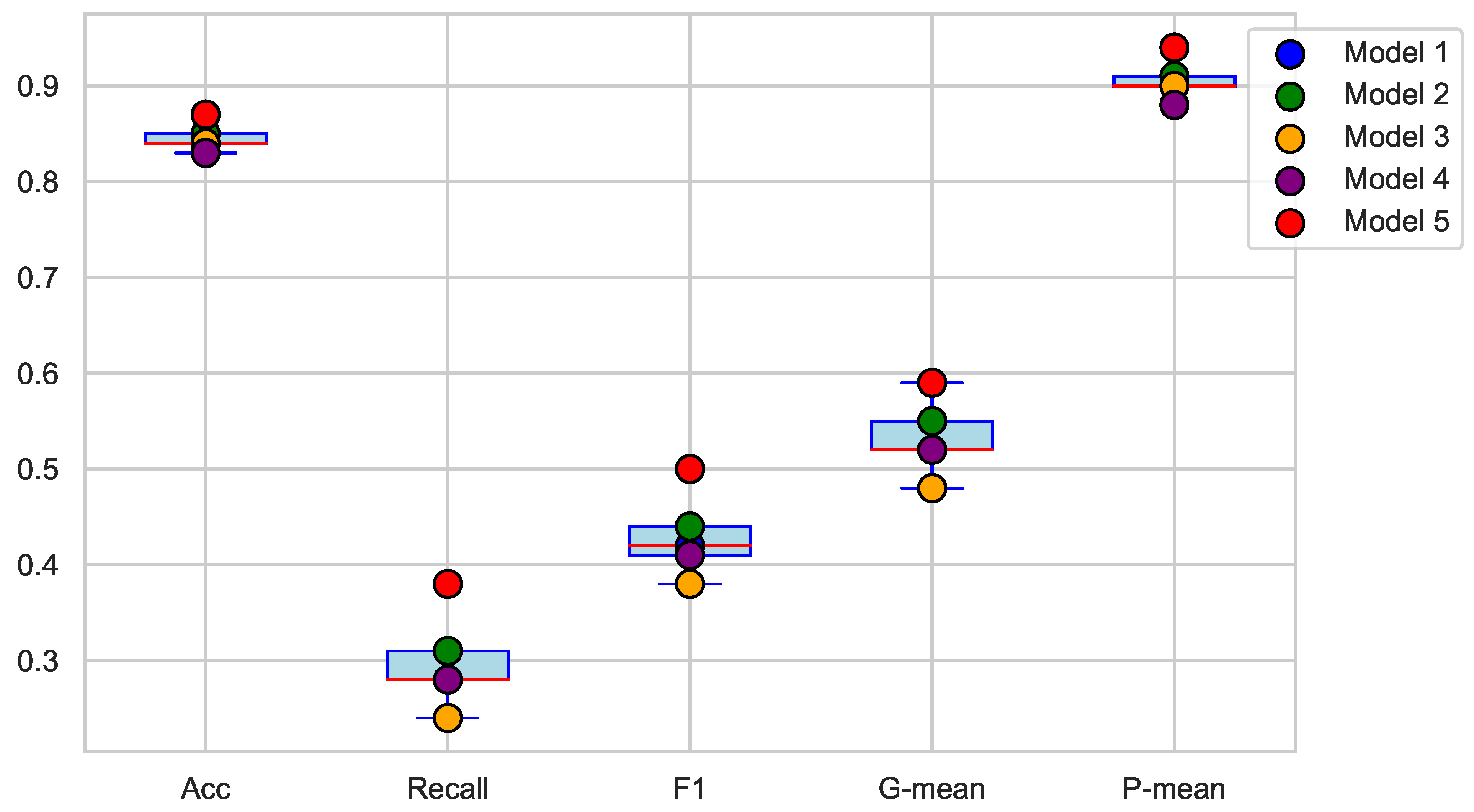 Imbalanced Data Parameter Optimization of Convolutional Neural Networks Based on Analysis of ...
