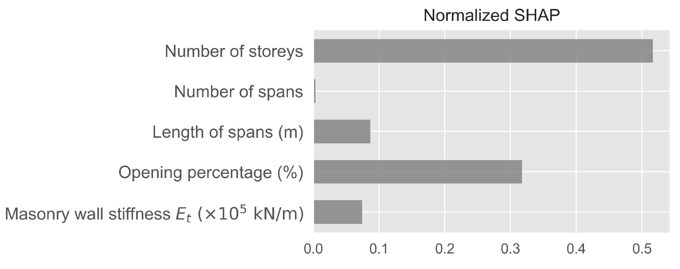 Derivation of Analytical Equations for the Fundamental Period of Framed ...