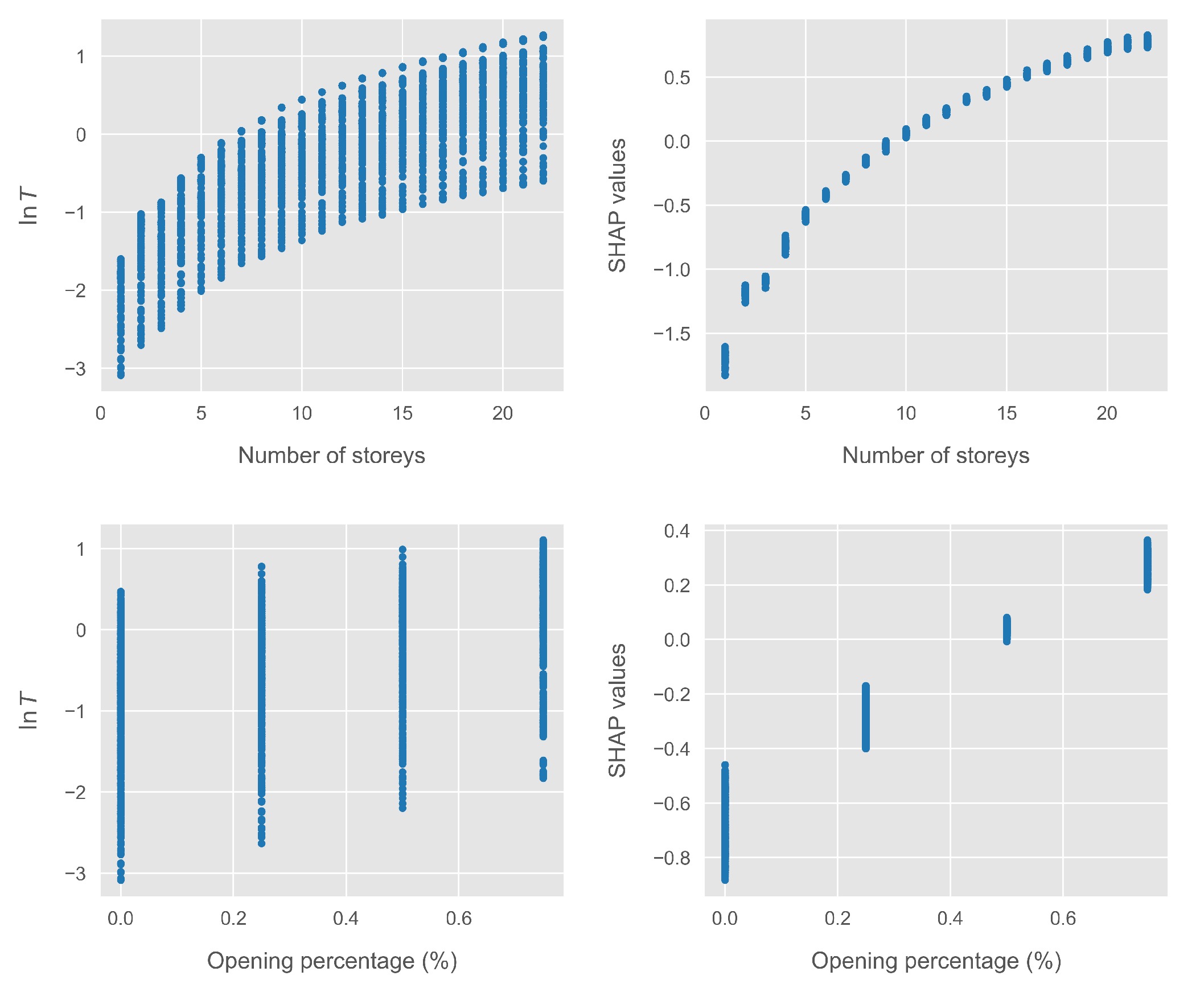 Derivation of Analytical Equations for the Fundamental Period of Framed ...