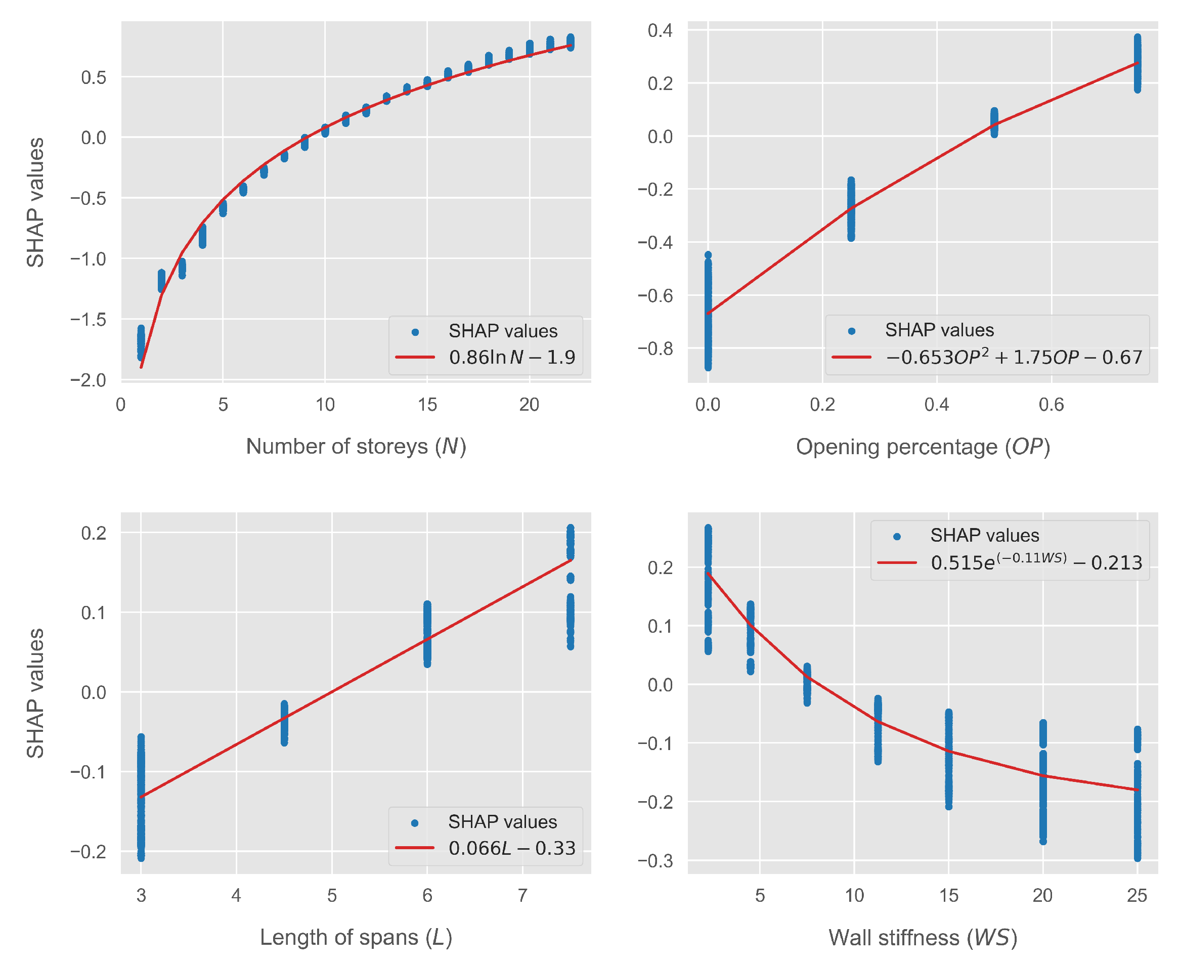 Derivation of Analytical Equations for the Fundamental Period of Framed ...
