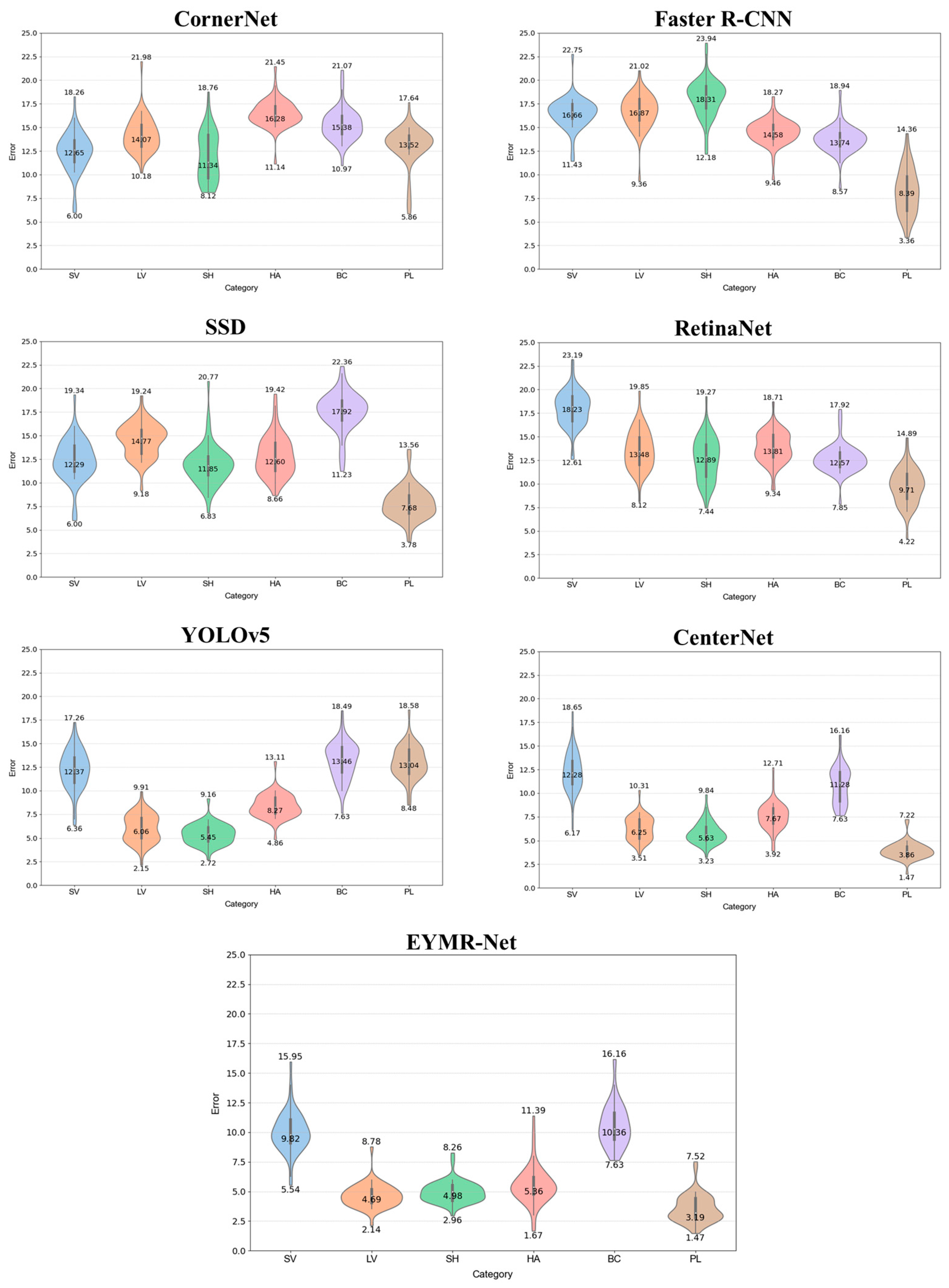 Enhancing a You Only Look Once-Plated Detector via Auxiliary Textual Coding for Multi-Scale ...