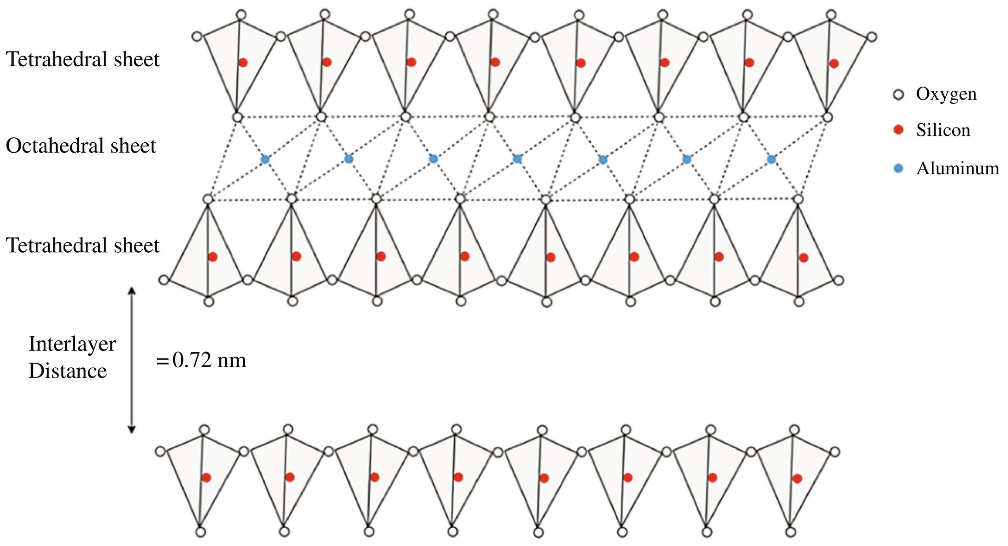 Transforming Petrochemical Processes: Cutting-Edge Advances in Kaolin ...