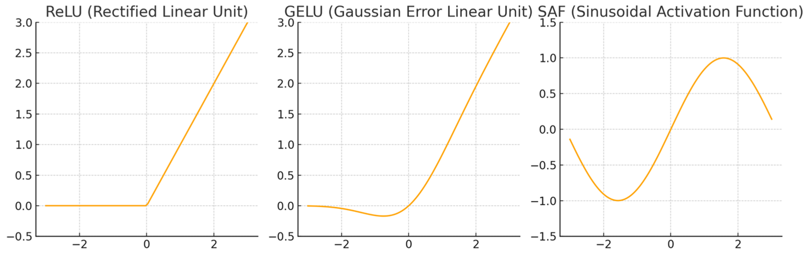 Advanced ENF Region Classification Using UniTS-SinSpec: A Novel ...