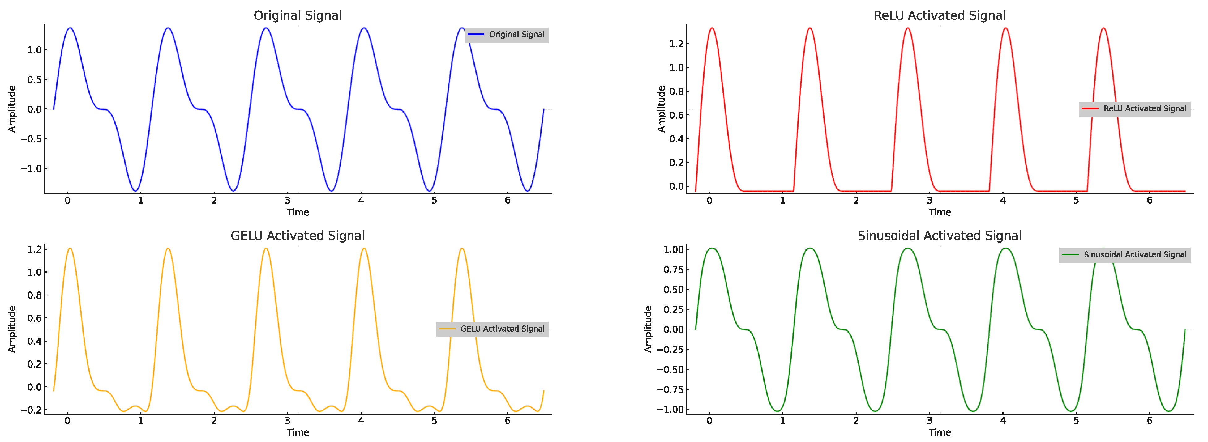 Advanced ENF Region Classification Using UniTS-SinSpec: A Novel Approach Integrating Sinusoidal ...