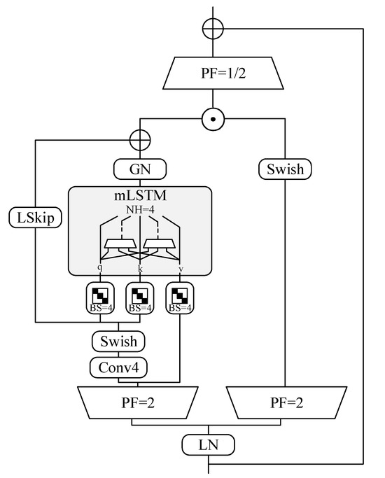 Chinese Named Entity Recognition Based on Multi-Level Representation Learning