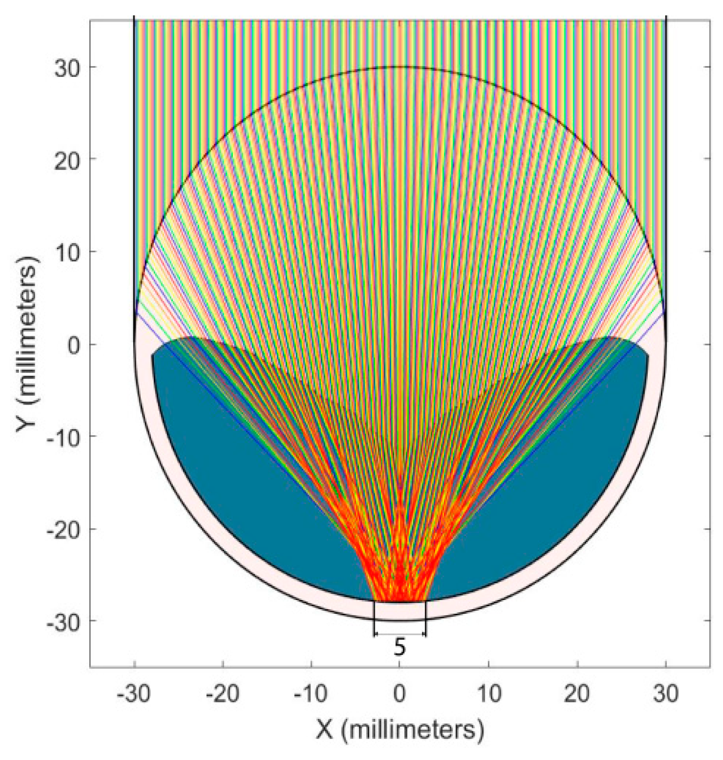 Fabrication and Performance Evaluation of a Directly Immersed ...