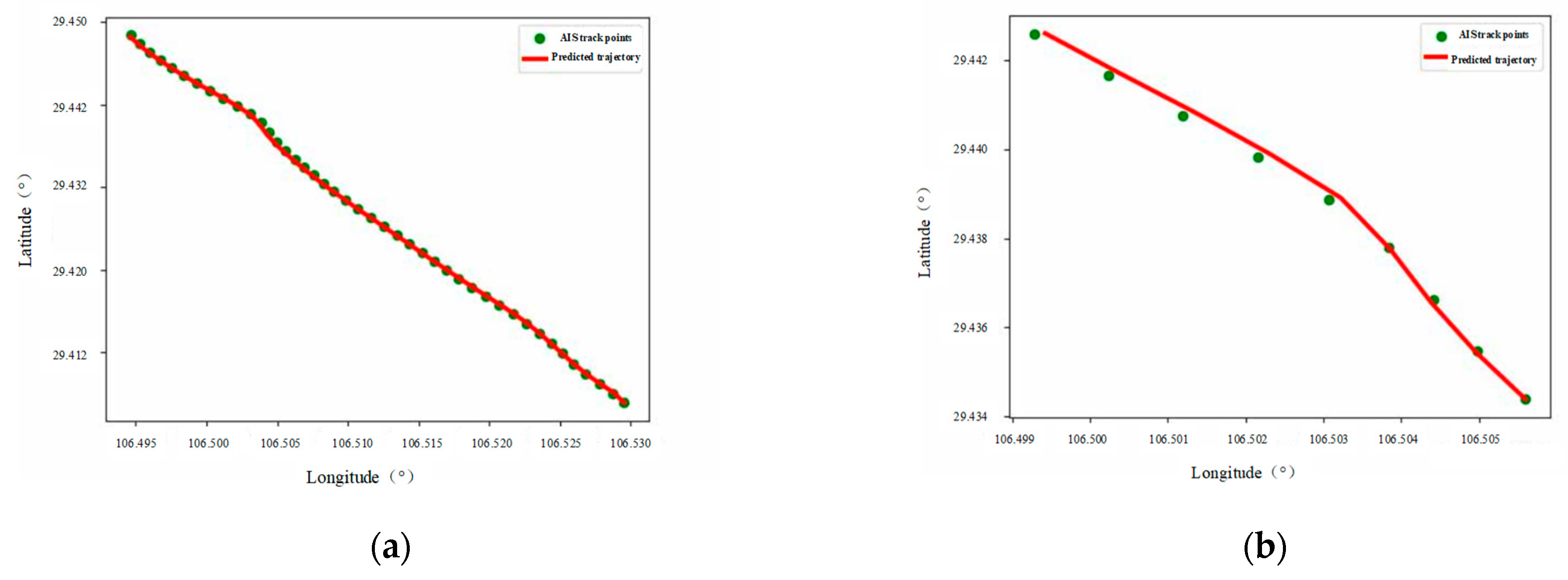 Research on Collision Warning Method for Ship-Bridge Based on Safety ...