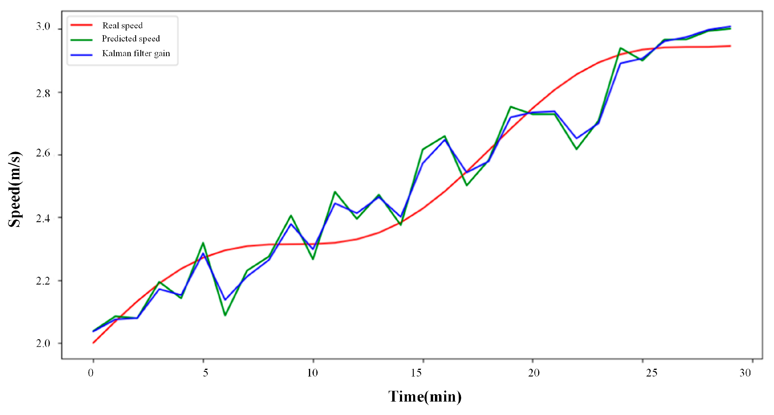 Research on Collision Warning Method for Ship-Bridge Based on Safety ...