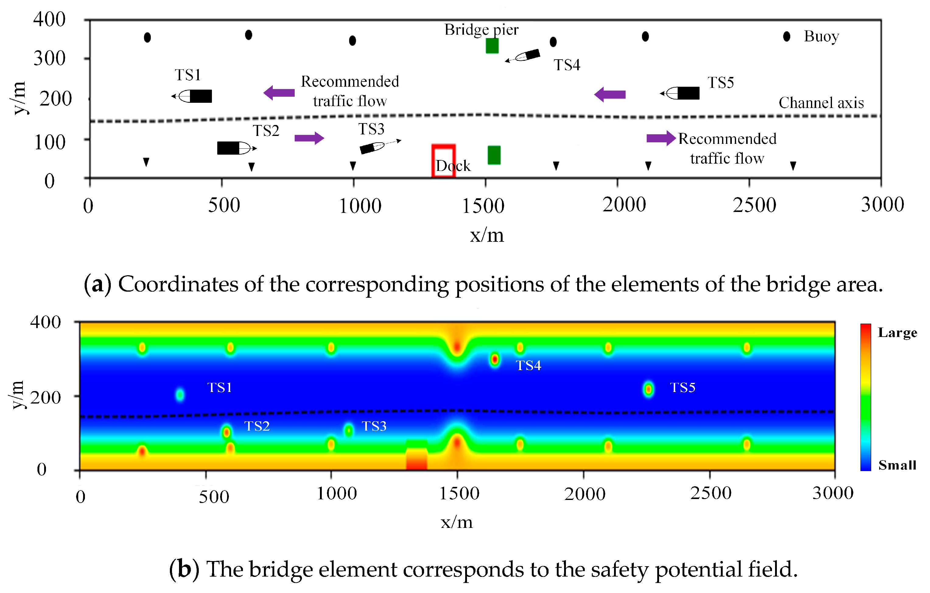 Research on Collision Warning Method for Ship-Bridge Based on Safety ...