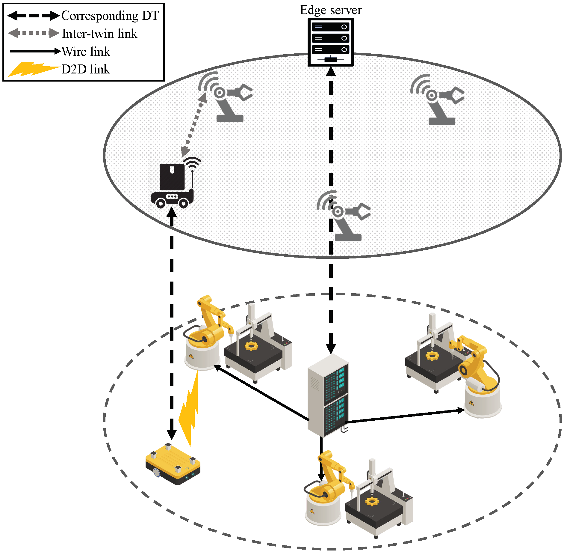 Mobility-Assisted Digital Twin Network Optimization over Industrial ...