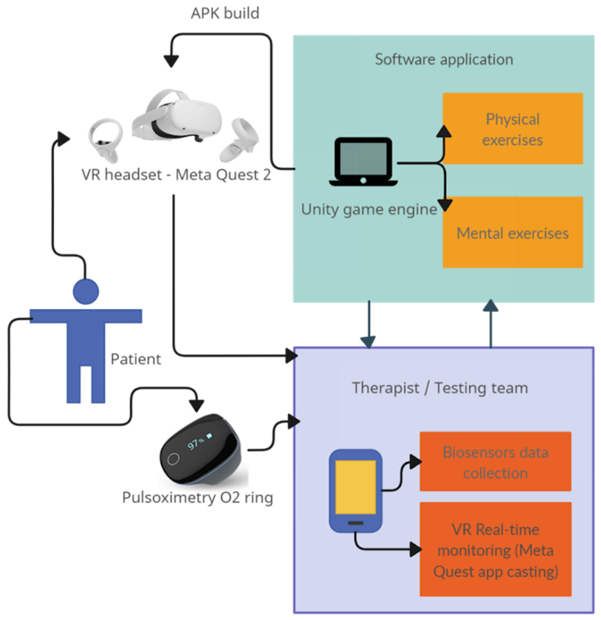 Effectiveness of Virtual Reality-Based Multi-Therapy Systems for Physio ...