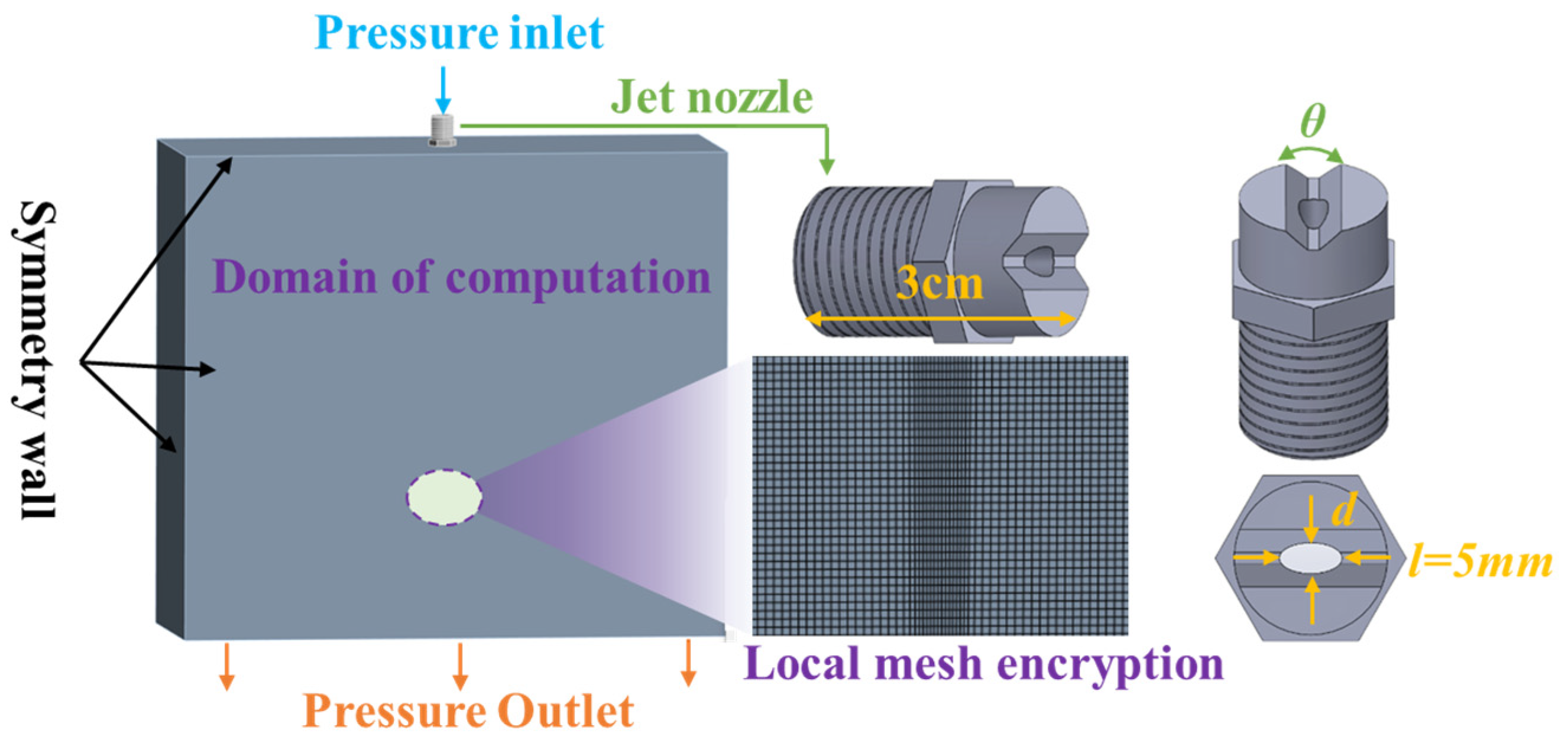 Optimization Study on Nozzle Selection Based on the Influence of Nozzle ...