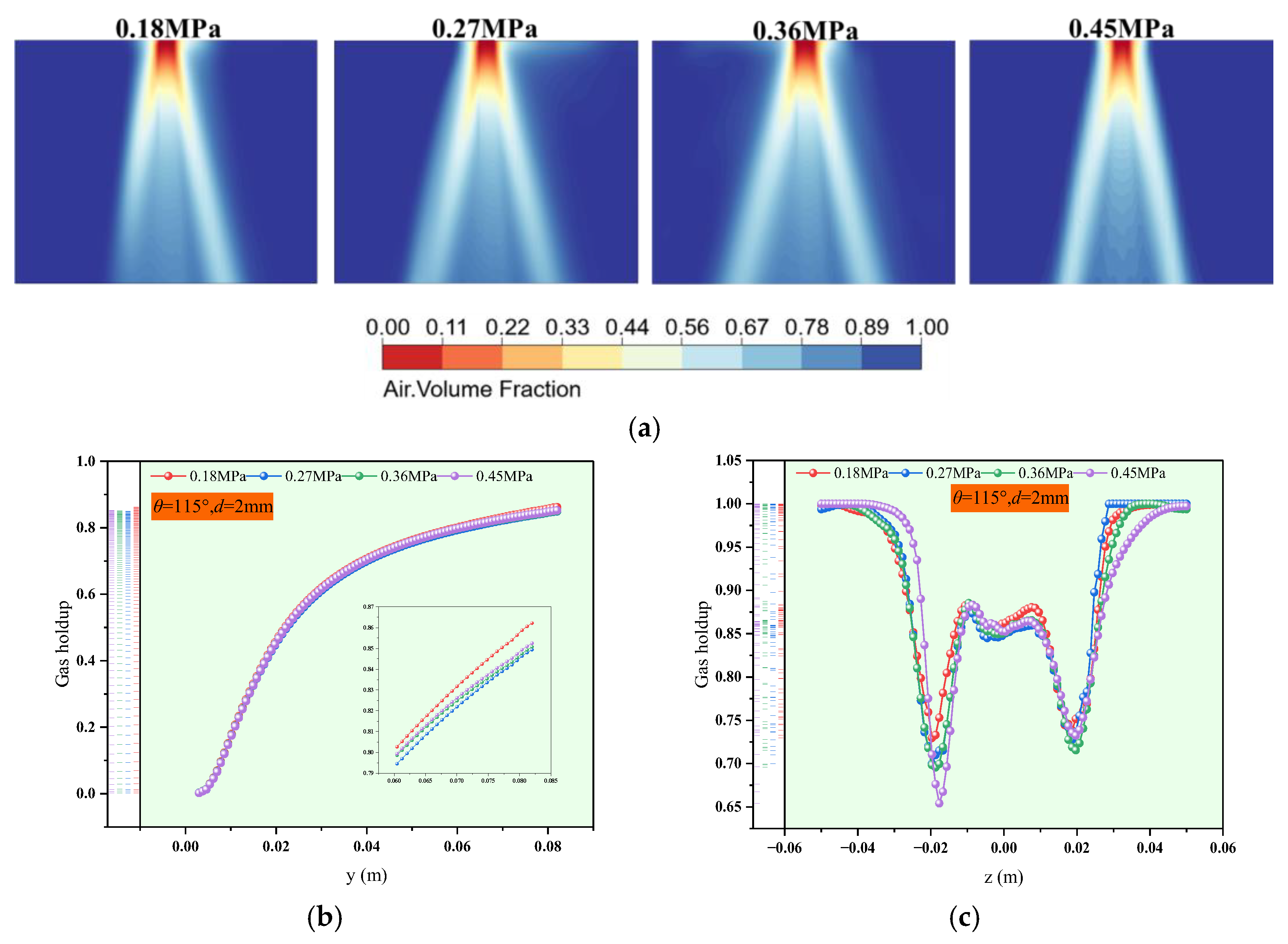 Optimization Study on Nozzle Selection Based on the Influence of Nozzle ...