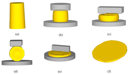 Multi-Objective Optimization of the Forming Process Parameters of Disc Forgings Based on Grey ...
