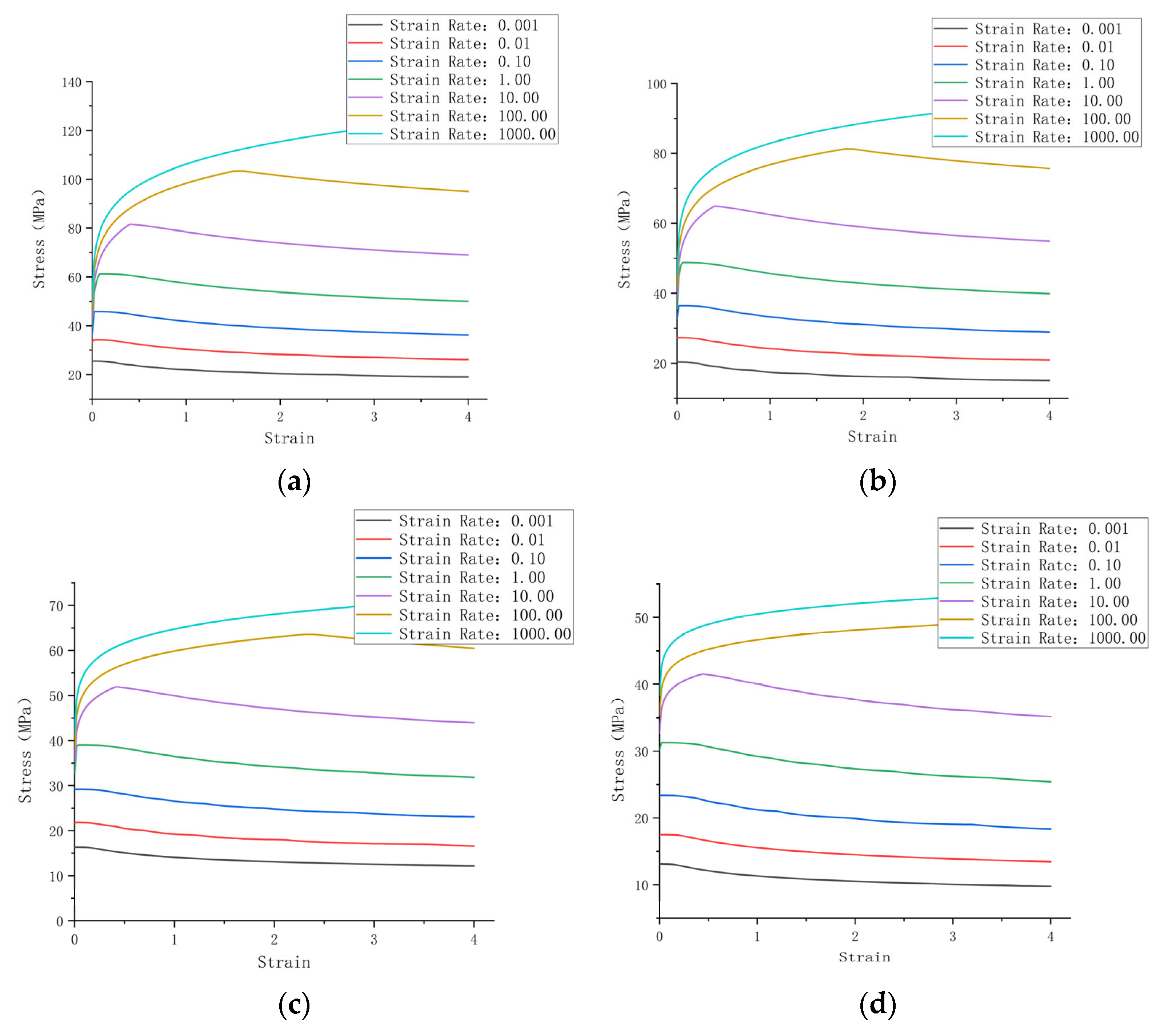 Multi-Objective Optimization of the Forming Process Parameters of Disc Forgings Based on Grey ...