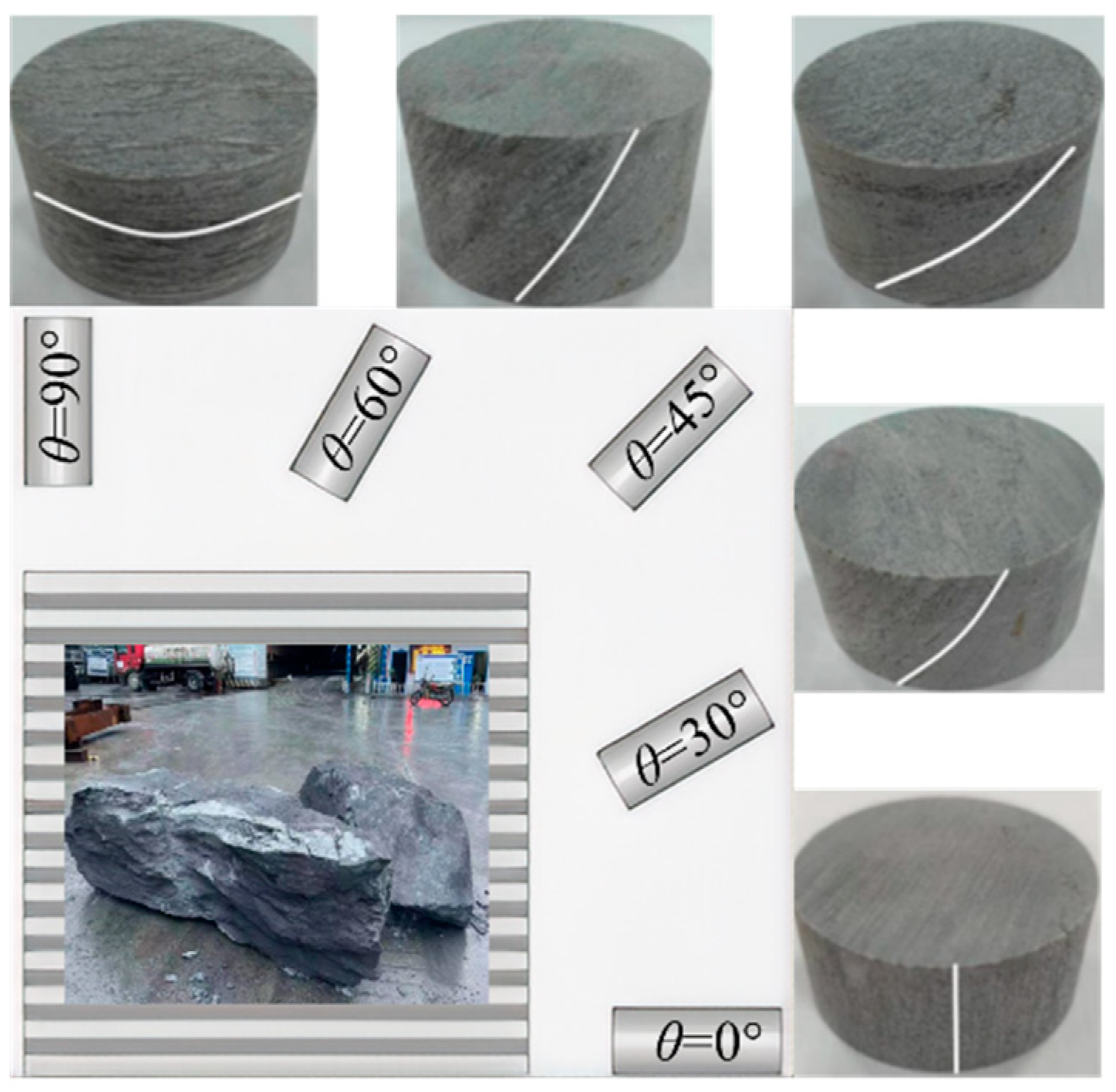 Study on Dynamic Mechanical Properties and Failure Pattern of Thin-Layered Schist