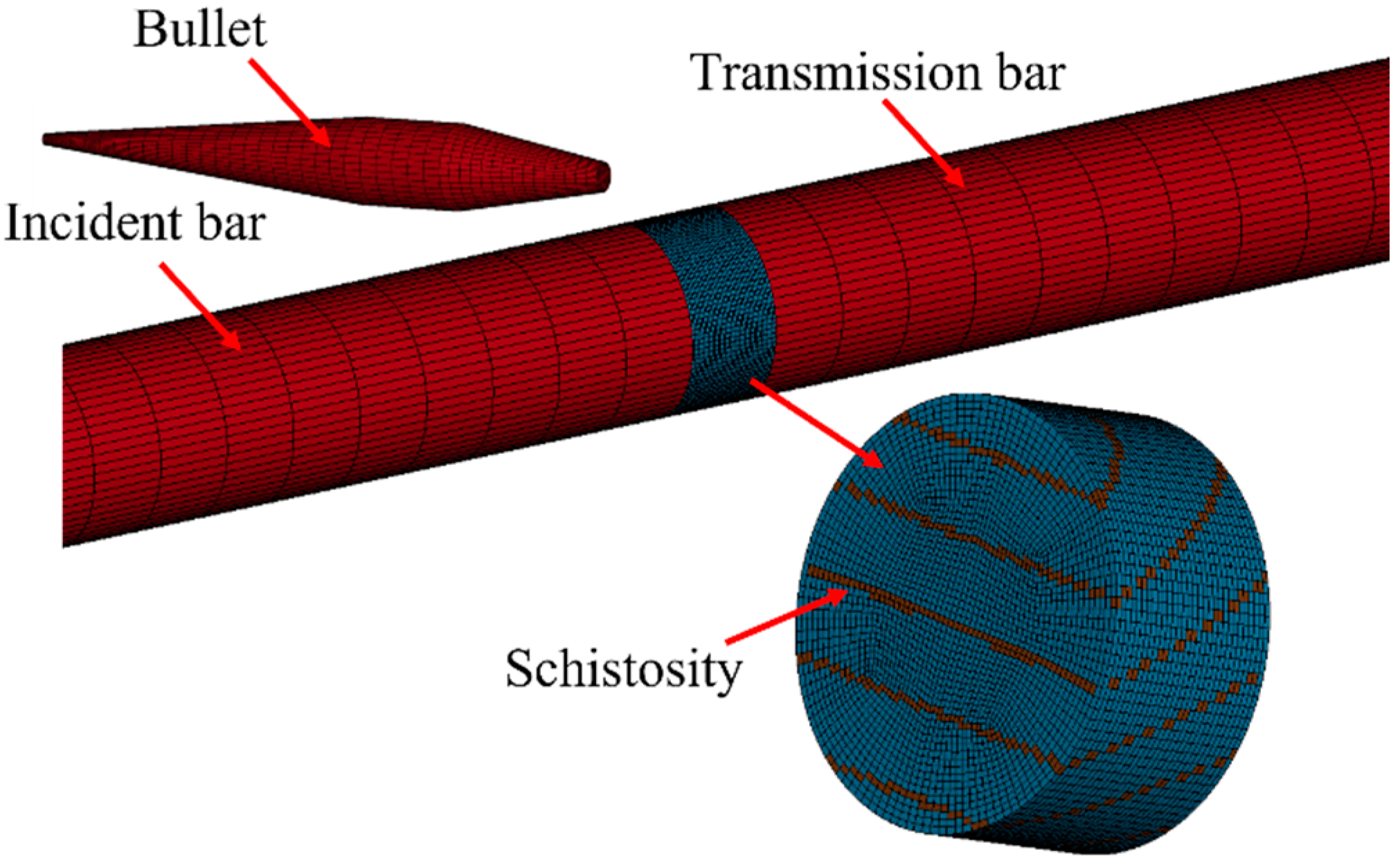 Study on Dynamic Mechanical Properties and Failure Pattern of Thin ...