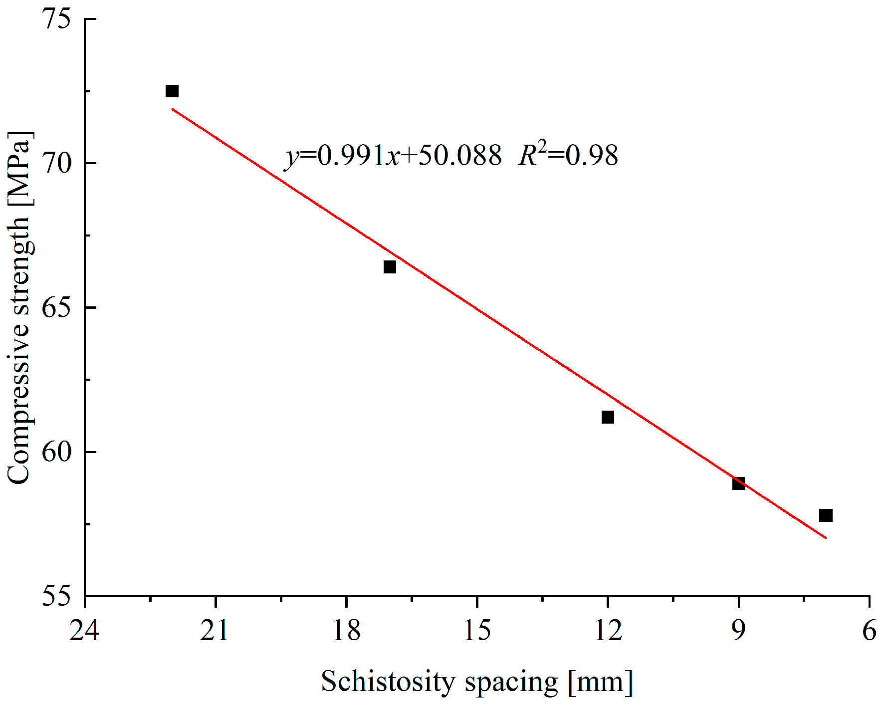 Study on Dynamic Mechanical Properties and Failure Pattern of Thin ...