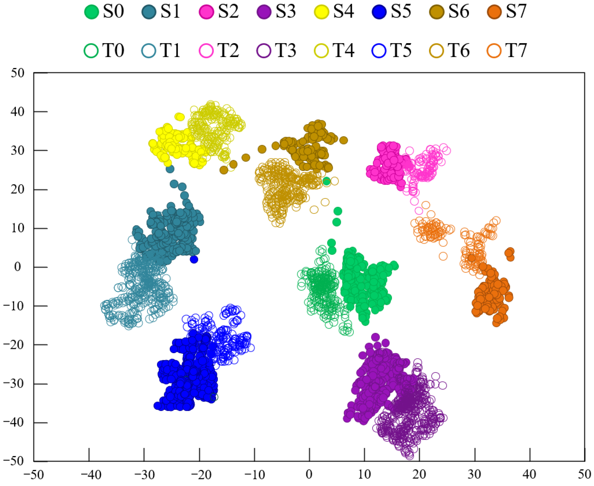 A Collaborative Domain Adversarial Network for Unlabeled Bearing Fault ...
