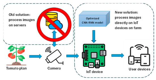 Optimizing Plant Disease Classification with Hybrid Convolutional Neural Network–Recurrent ...