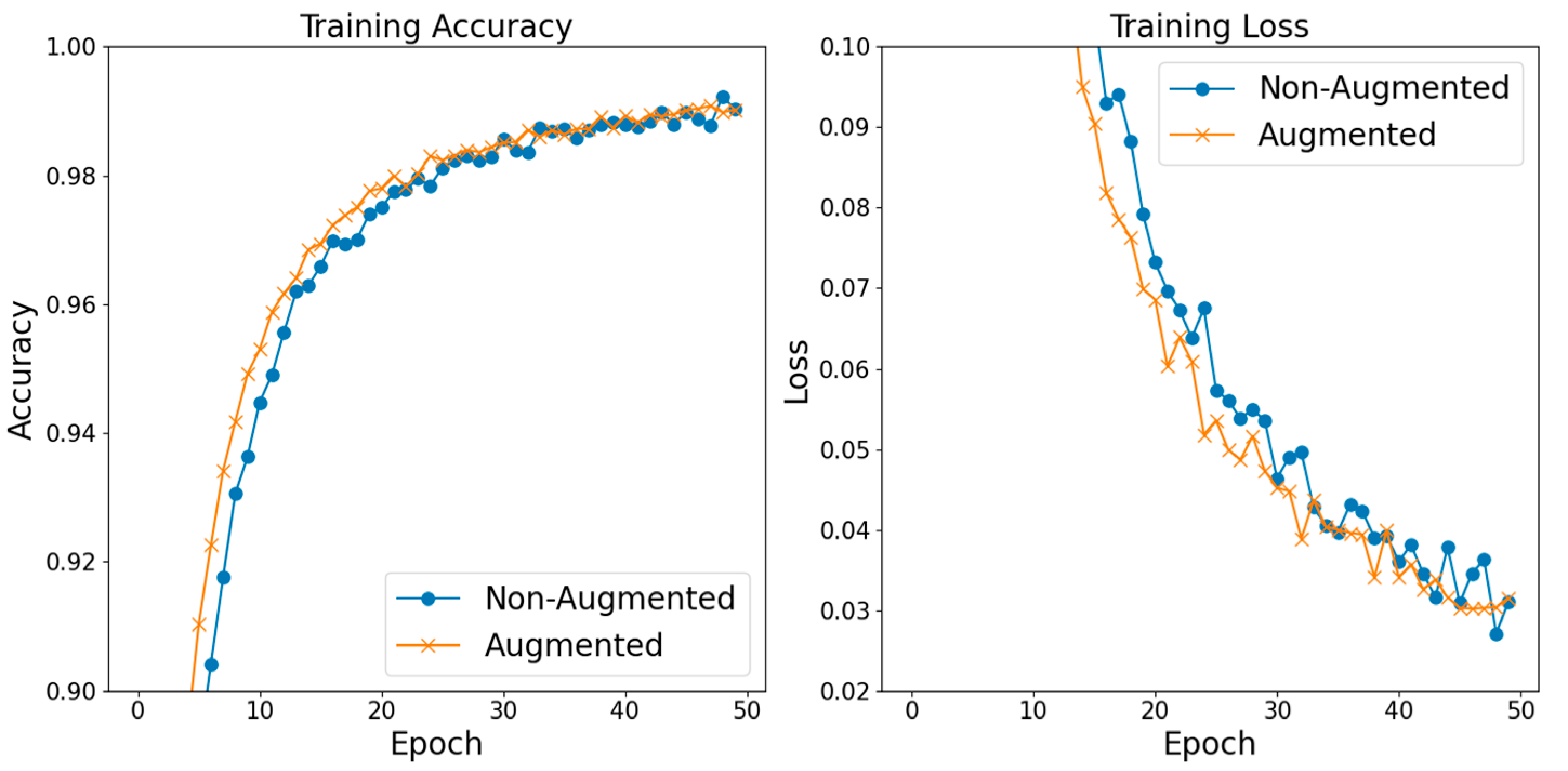 Optimizing Plant Disease Classification with Hybrid Convolutional Neural Network–Recurrent ...