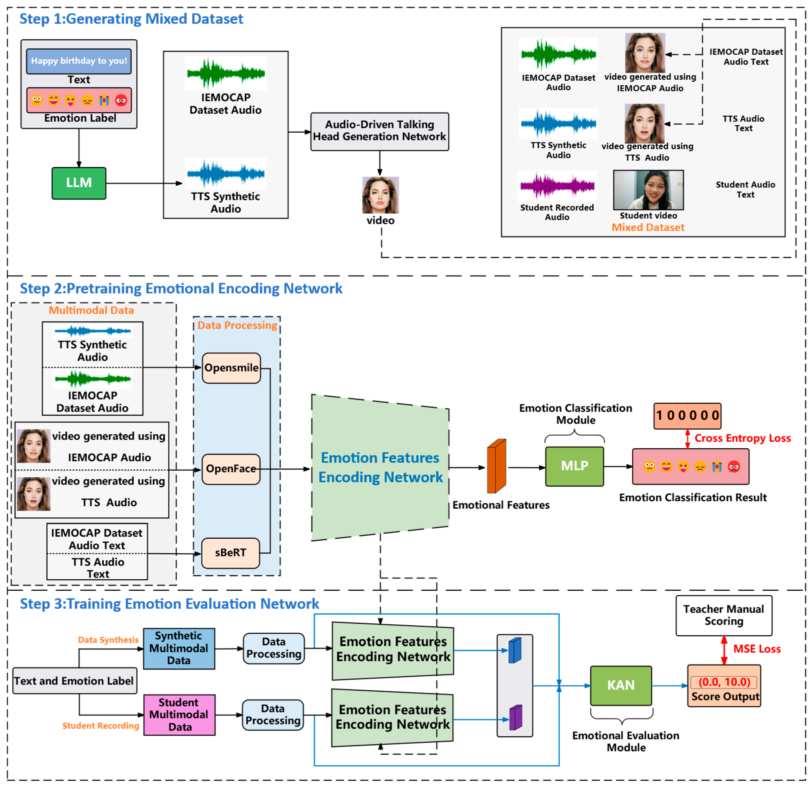 Multimodal Information Fusion and Data Generation for Evaluation of ...