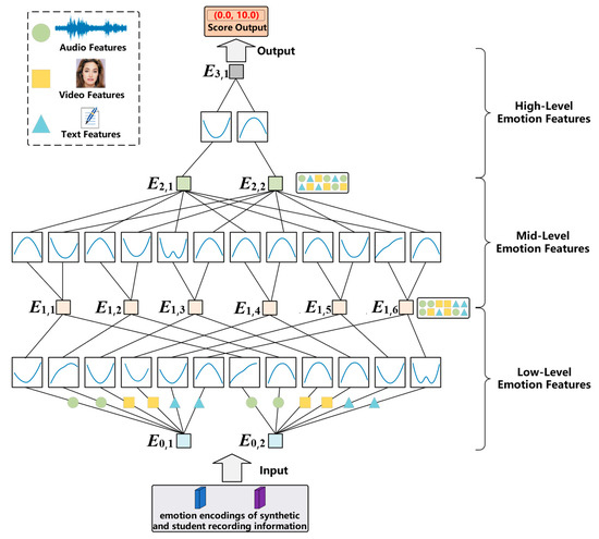 Multimodal Information Fusion and Data Generation for Evaluation of ...