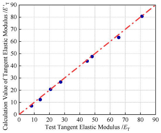 Experimental Study on Damage Constitutive Model of Rock under Thermo ...