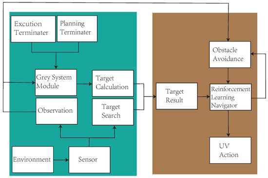 Online Unmanned Ground Vehicle Path Planning Based on Multi-Attribute ...