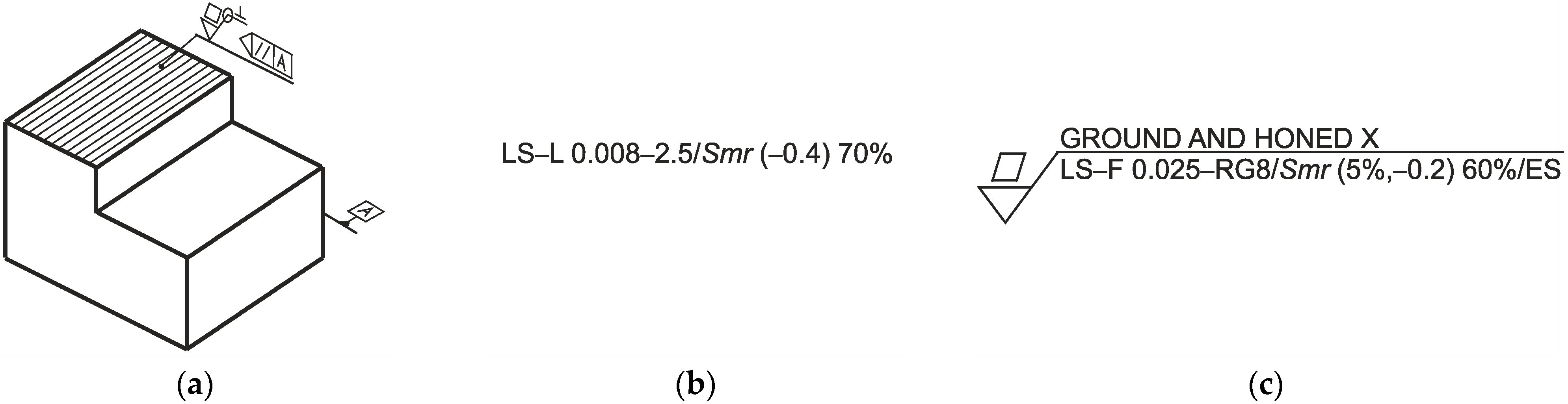 Assessment of the Functional Properties of the Surfaces of Ductile Cast ...