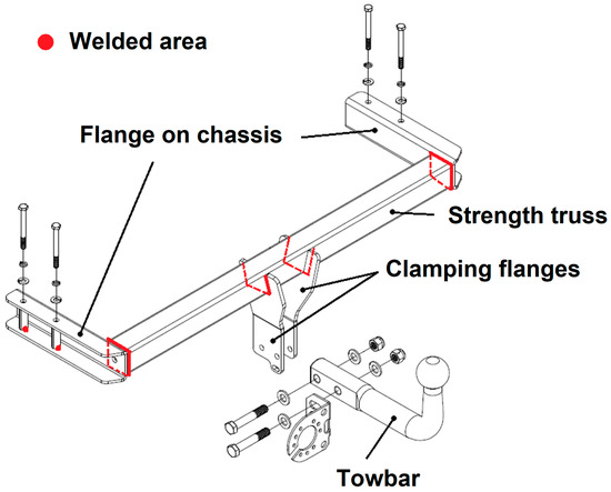 Alternative Solution for Towing Systems Used in the Automotive Industry