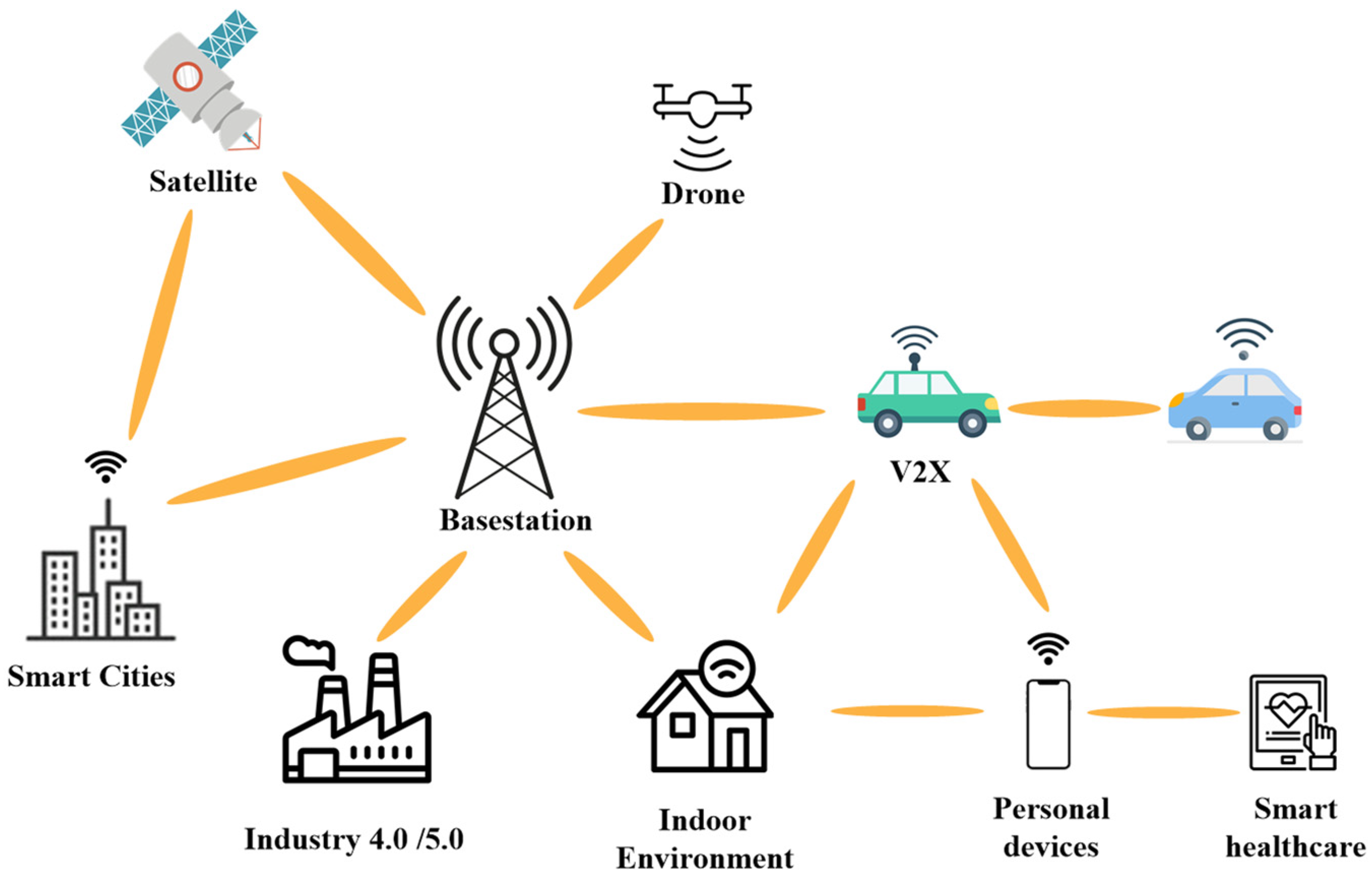 Advanced Metamaterial-Integrated Dipole Array Antenna for Enhanced Gain ...