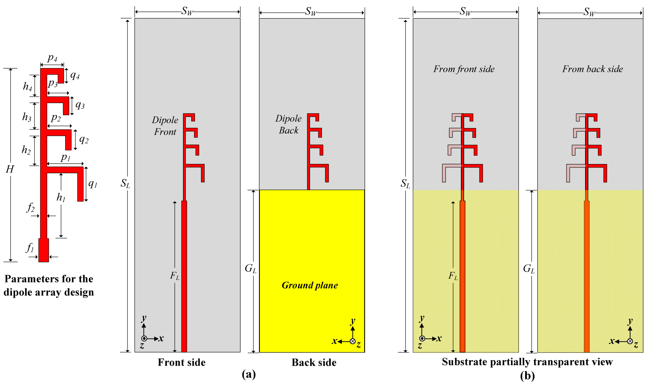 Advanced Metamaterial-Integrated Dipole Array Antenna for Enhanced Gain ...