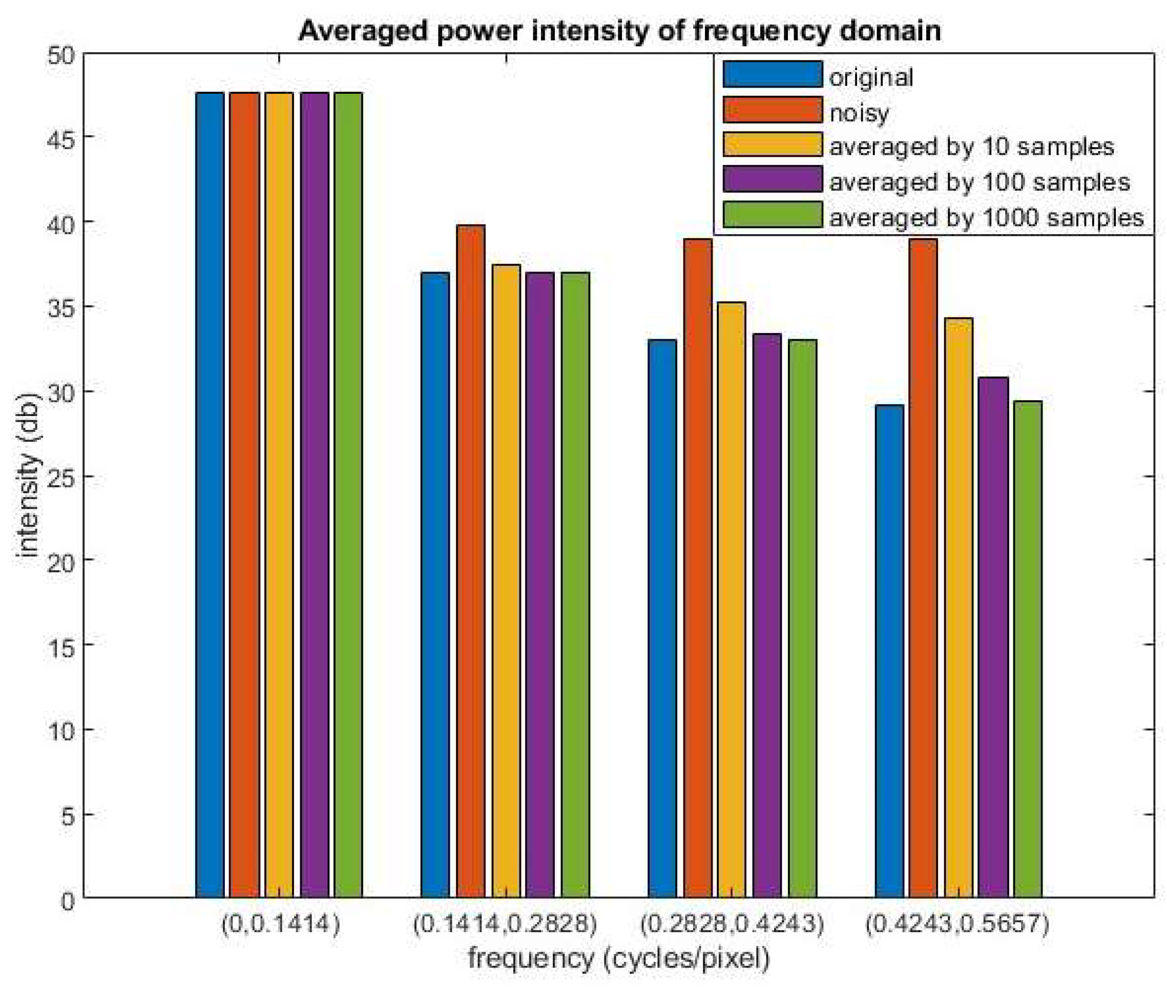 Energy-Aware Camera Location Search Algorithm for Increasing Precision ...