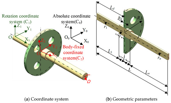 Dynamic Modeling and Vibration Characteristic Analysis of Fiber Woven Composite Shaft–Disk Rotor ...