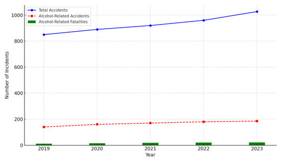 Assessing Fatality Risks in Maritime Accidents: The Influence of Key ...