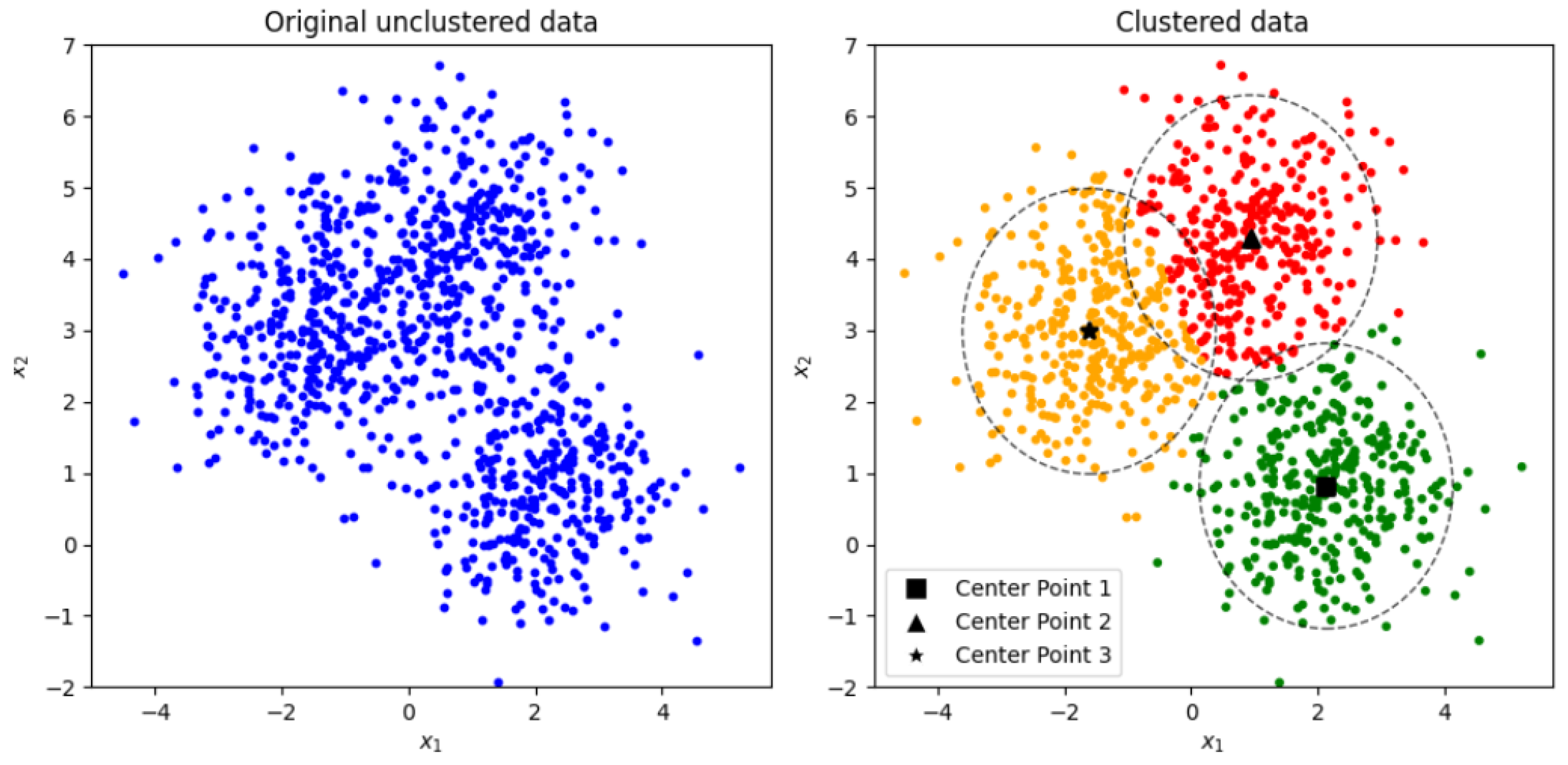 Distributed Fire Classification and Localization Model Based on Federated Learning with Image ...