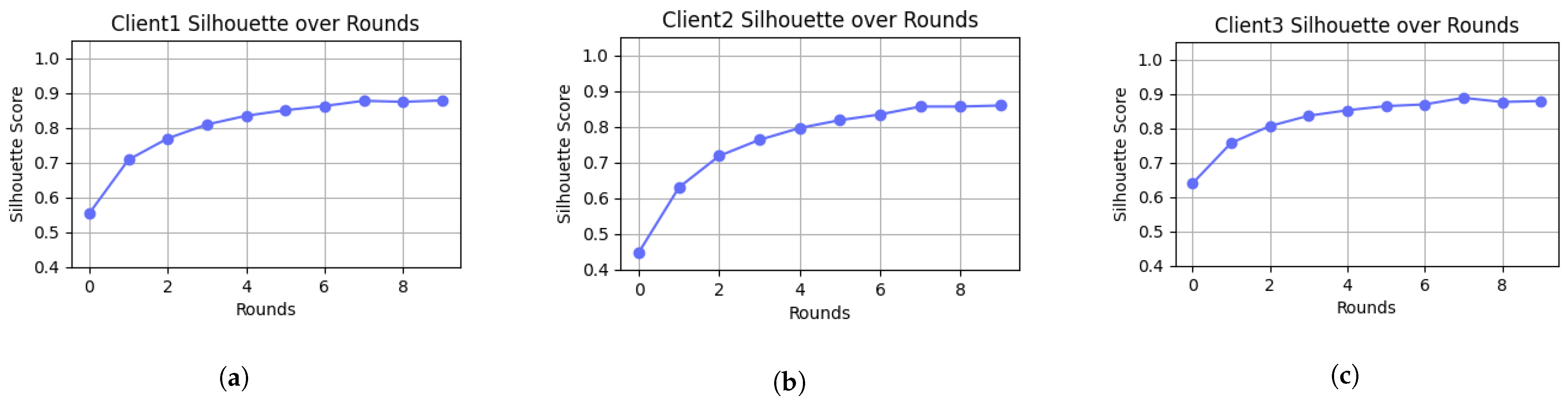 Distributed Fire Classification and Localization Model Based on Federated Learning with Image ...