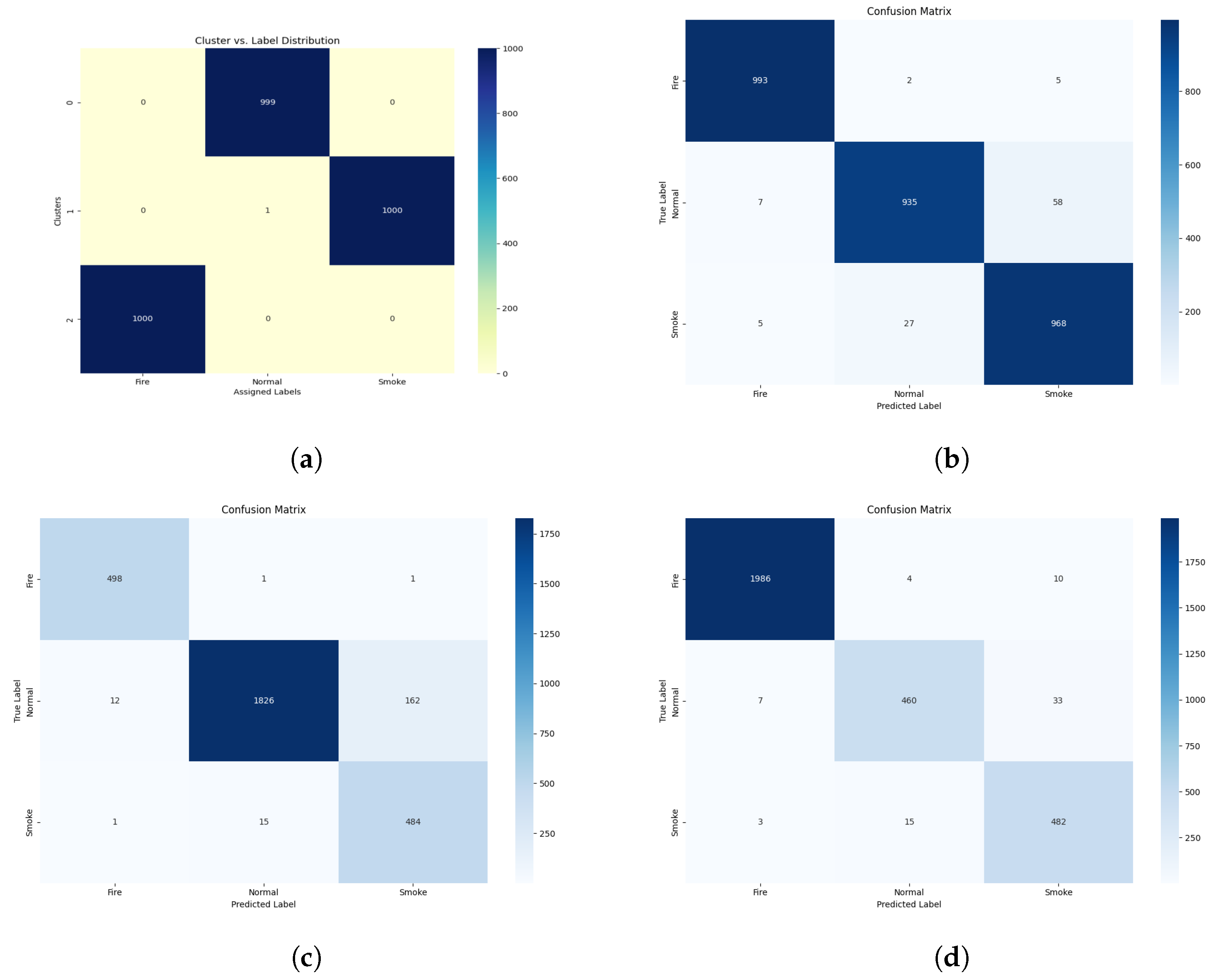 Distributed Fire Classification and Localization Model Based on Federated Learning with Image ...
