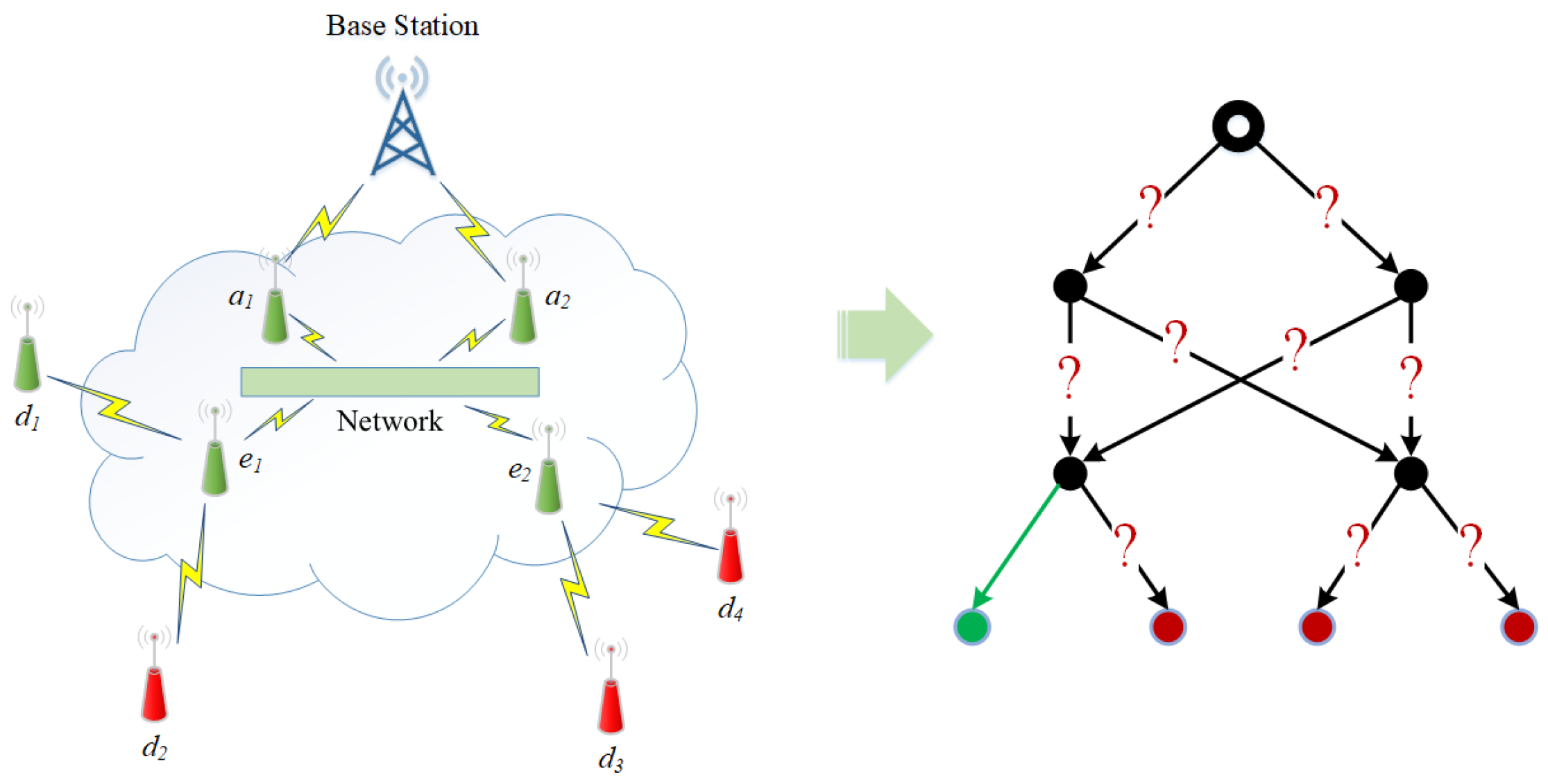 A Graph Convolutional Network-Based Method for Congested Link Identification