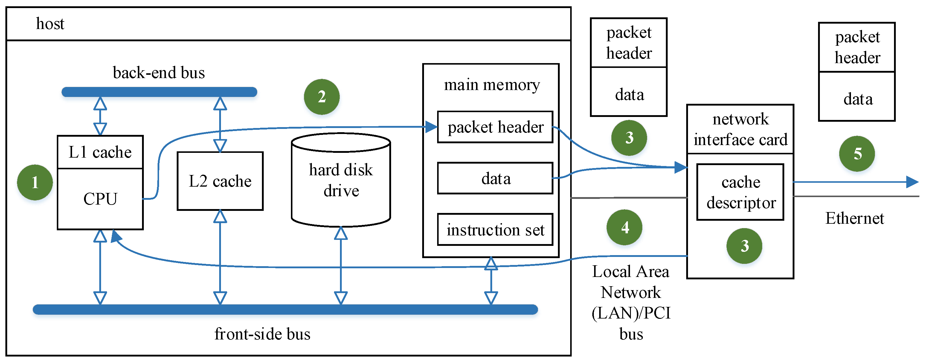 An Anomaly Detection Method for Oilfield Industrial Control Systems ...