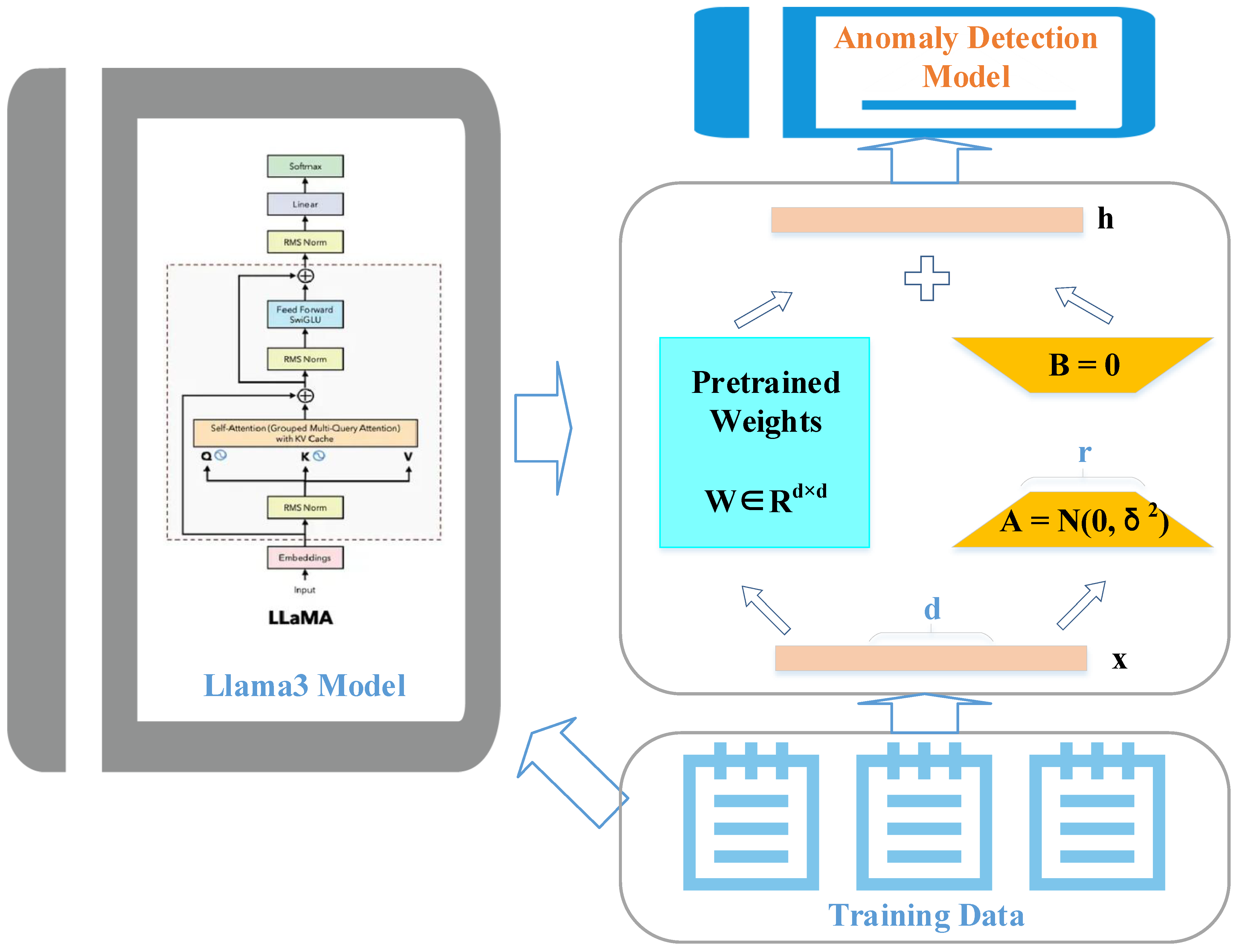 An Anomaly Detection Method for Oilfield Industrial Control Systems ...