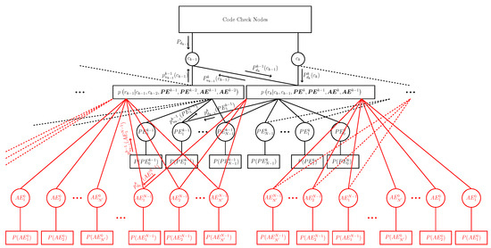 Partial Path Overlapping Mitigation: An Initial Stage for Joint Detection and Decoding in ...