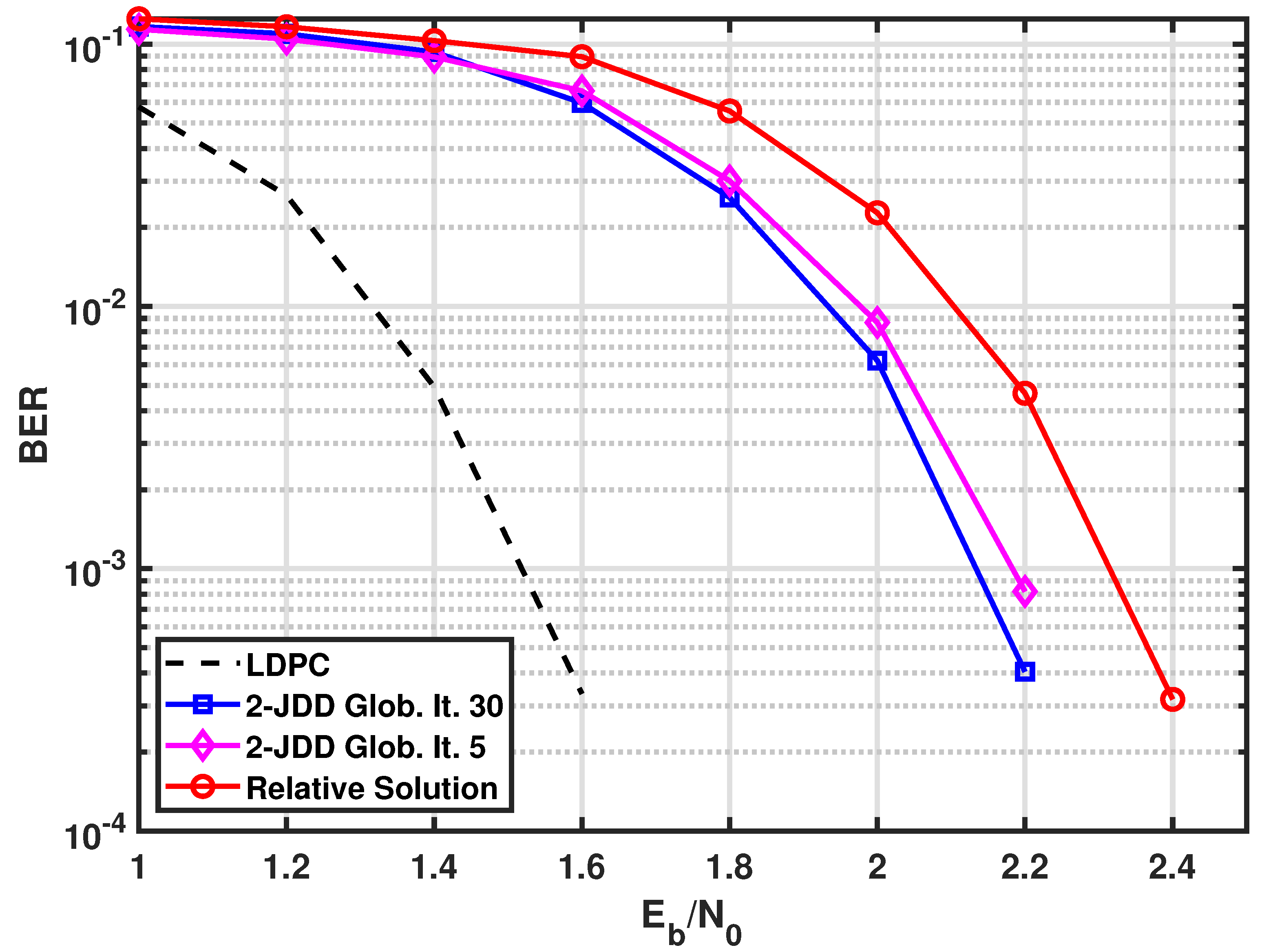 Partial Path Overlapping Mitigation: An Initial Stage for Joint Detection and Decoding in ...