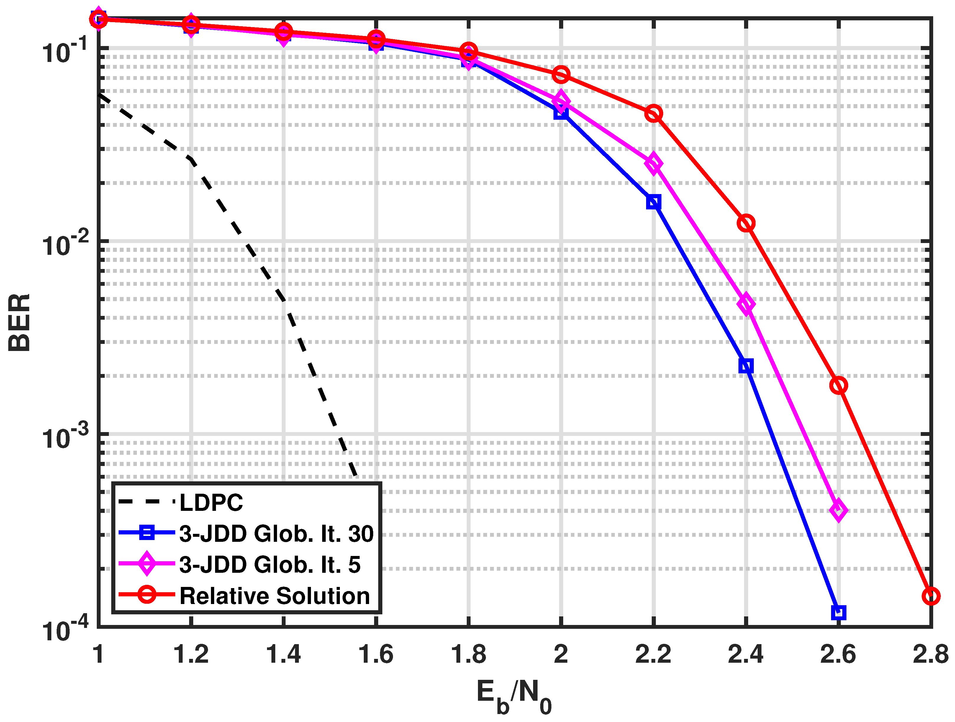 Partial Path Overlapping Mitigation: An Initial Stage for Joint Detection and Decoding in ...