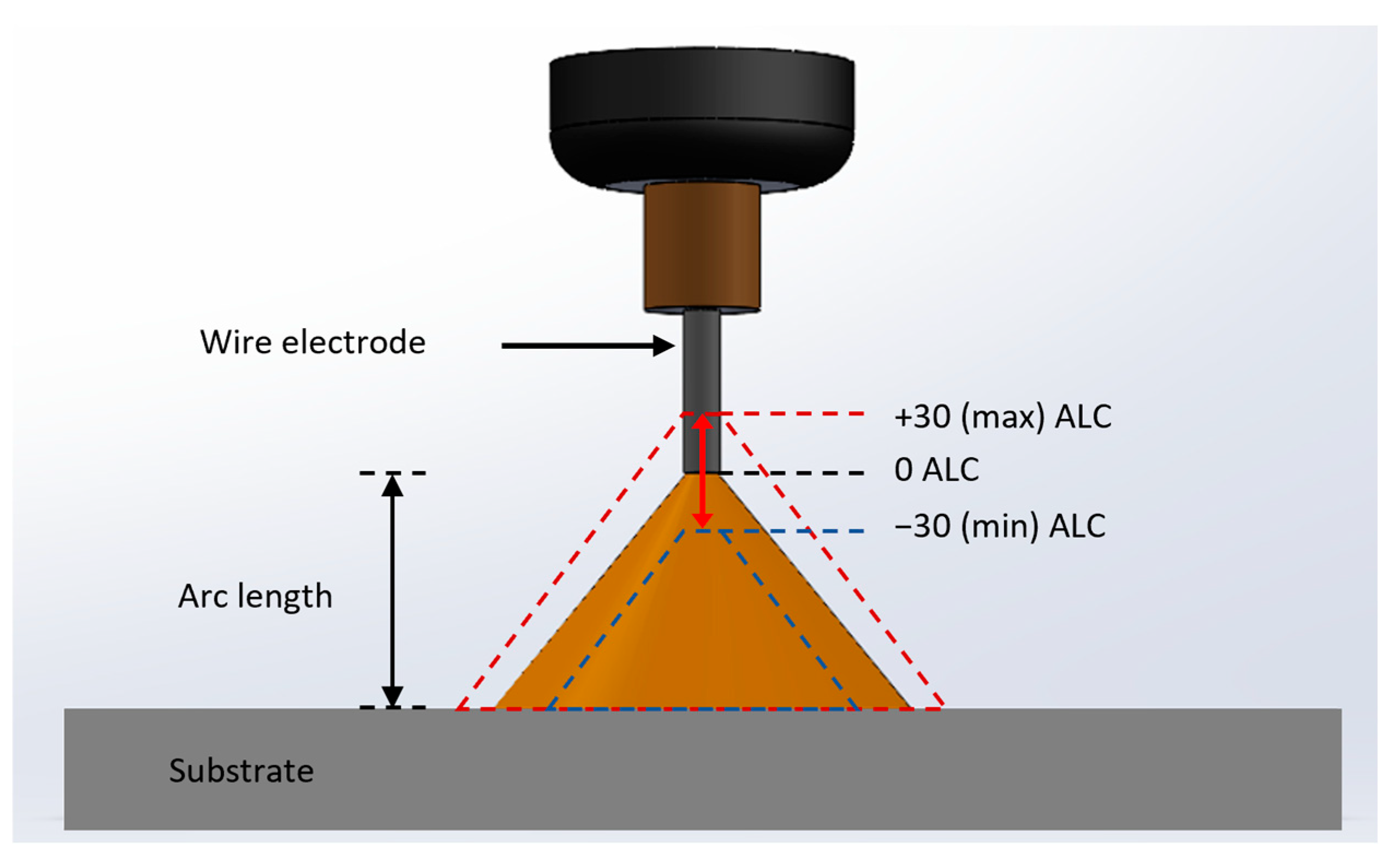 Study of Various Process Parameters on Bead Penetration and Porosity in ...