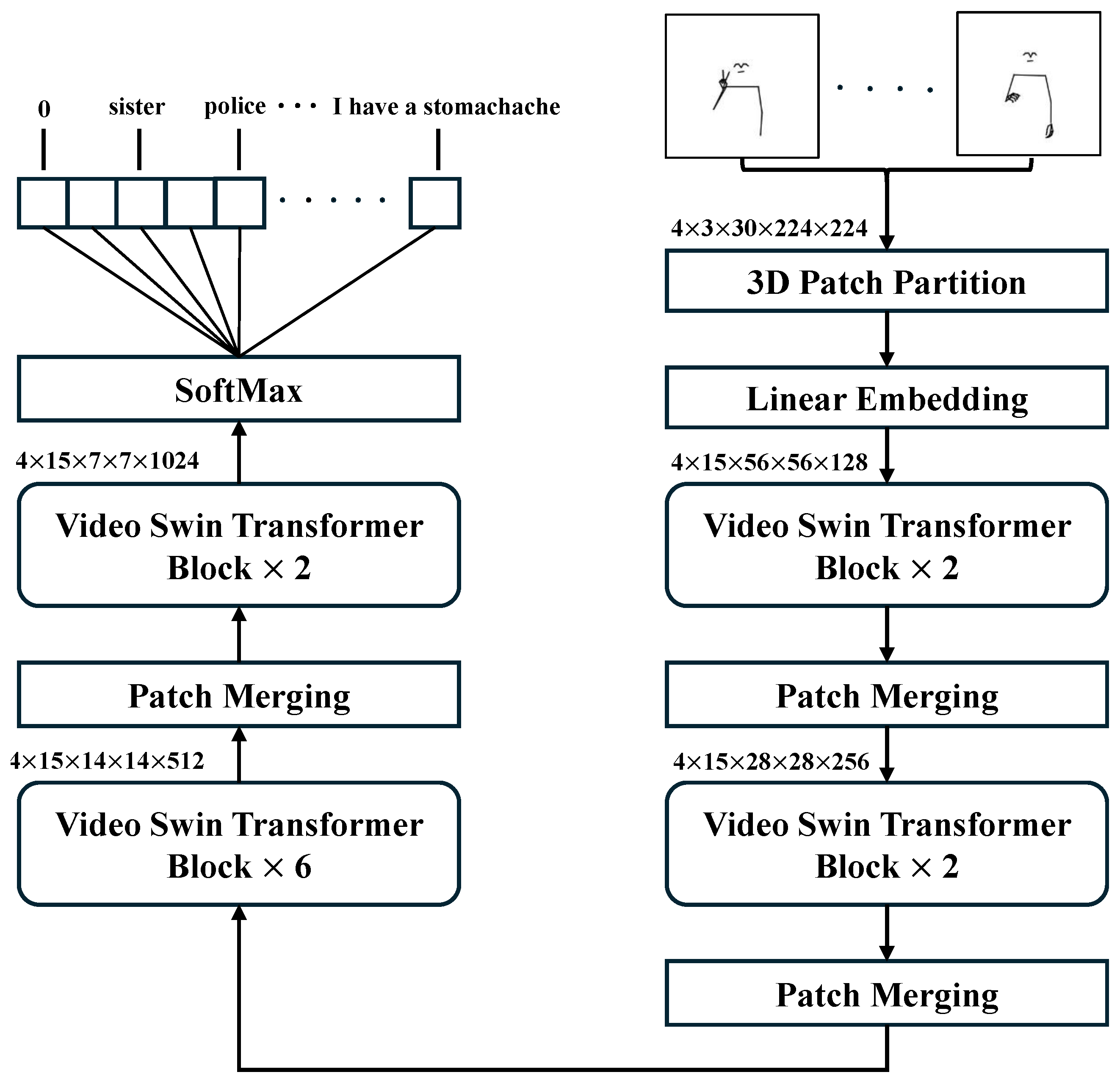 Techniques for Detecting the Start and End Points of Sign Language ...