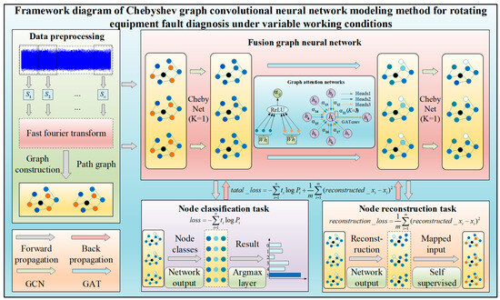 Research on Chebyshev Graph Convolutional Neural Network Modeling ...