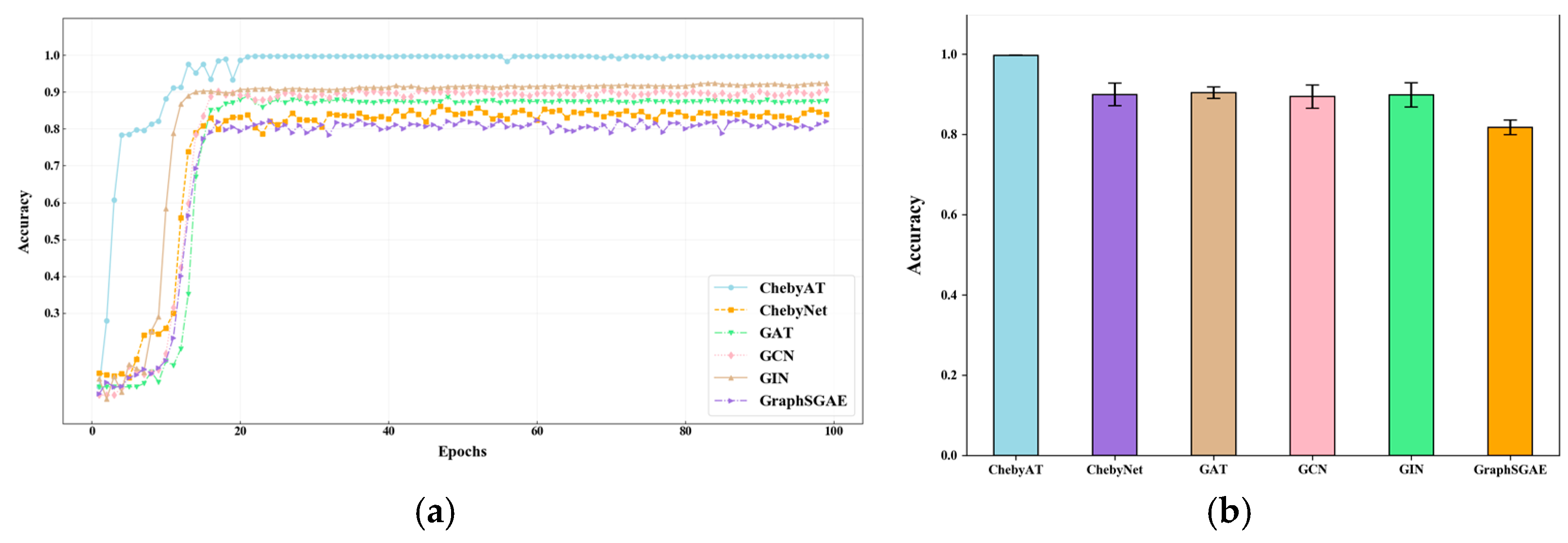 Research on Chebyshev Graph Convolutional Neural Network Modeling Method for Rotating Equipment ...