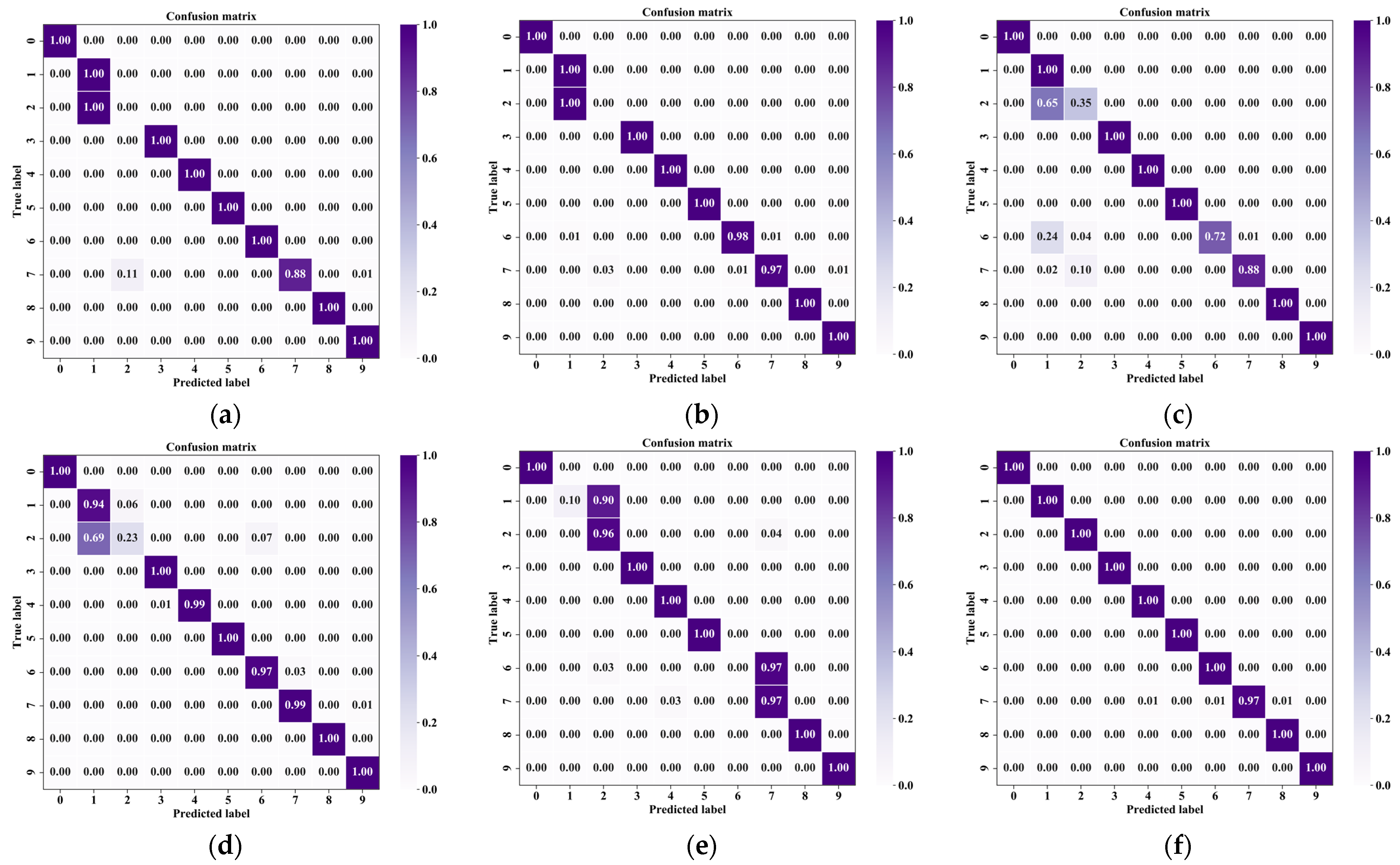 Research on Chebyshev Graph Convolutional Neural Network Modeling Method for Rotating Equipment ...